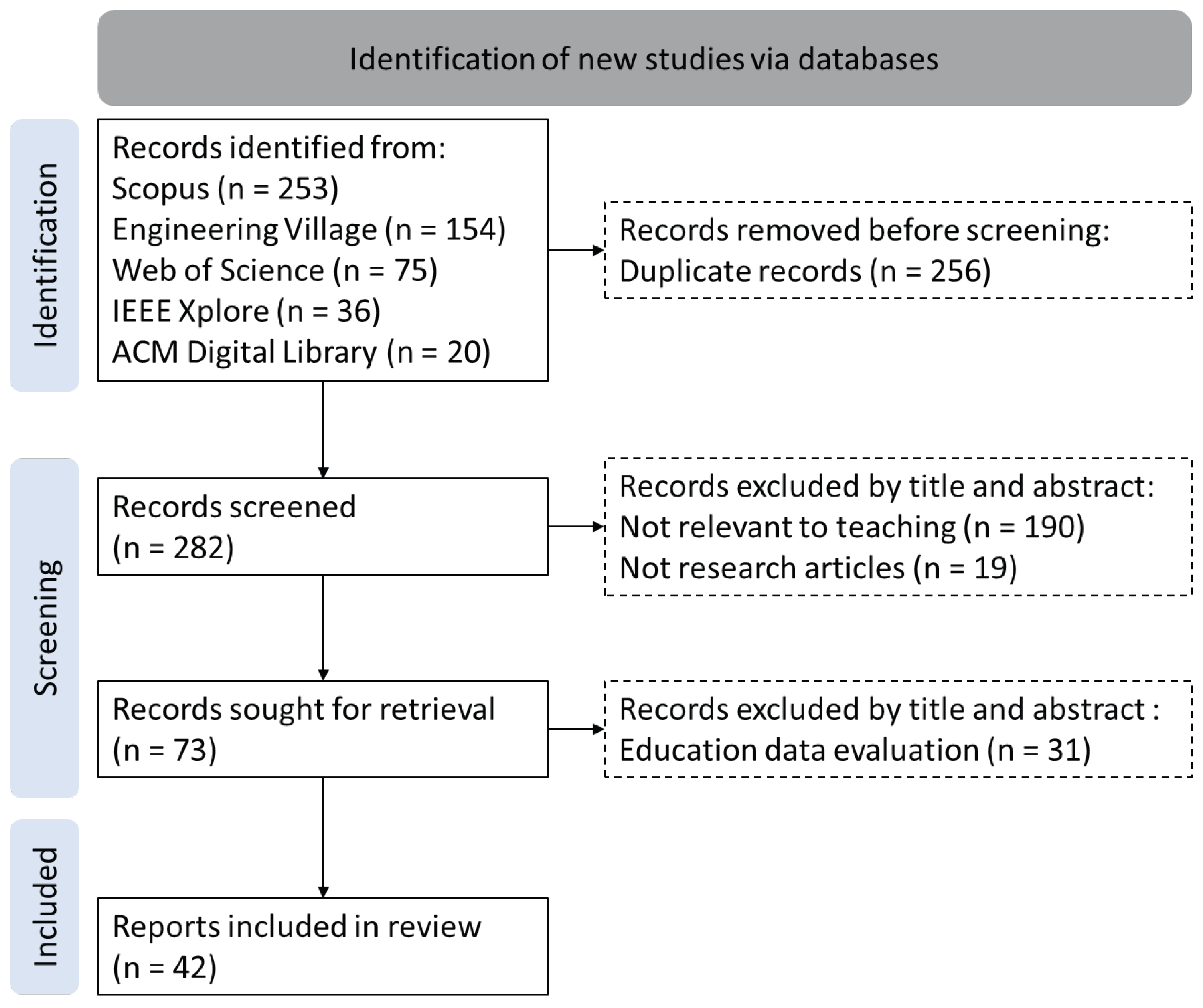 Vision-Language Models in Teaching and Learning: A Systematic ...