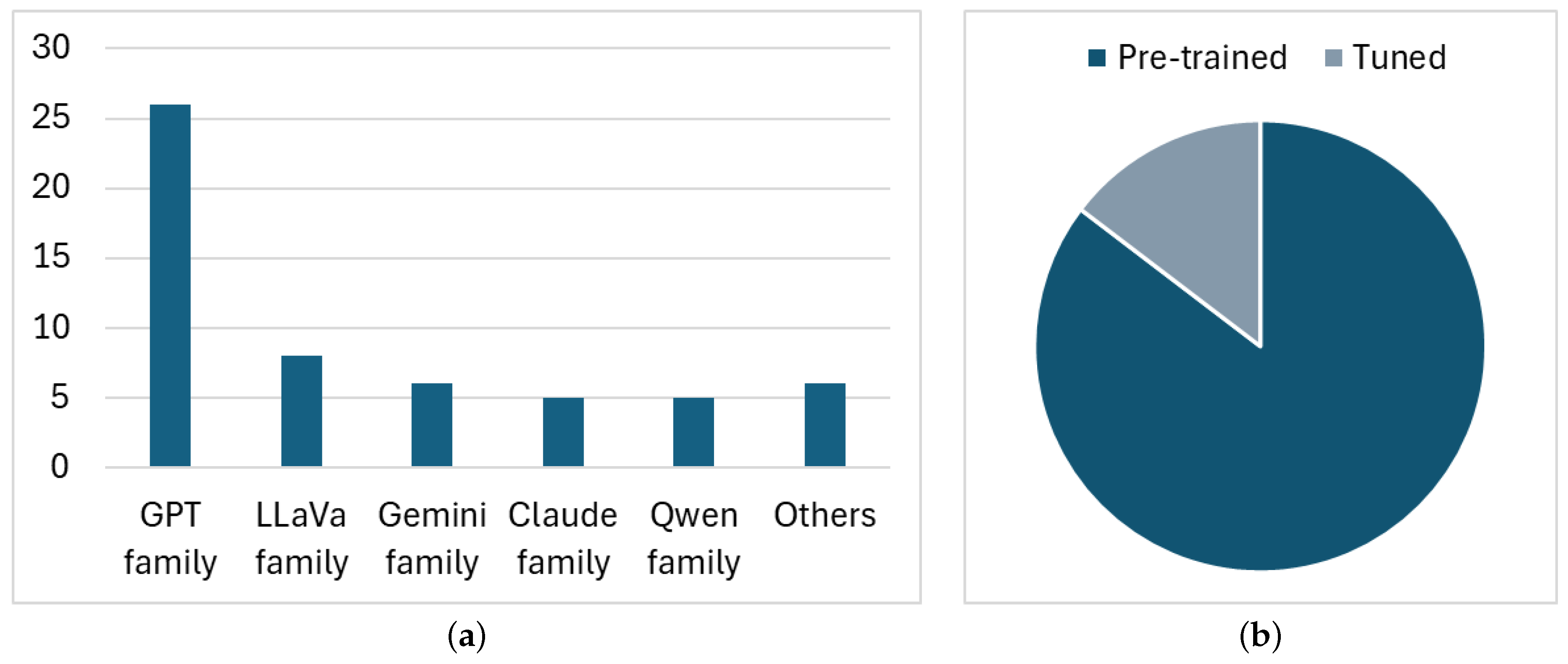 Vision-Language Models in Teaching and Learning: A Systematic ...