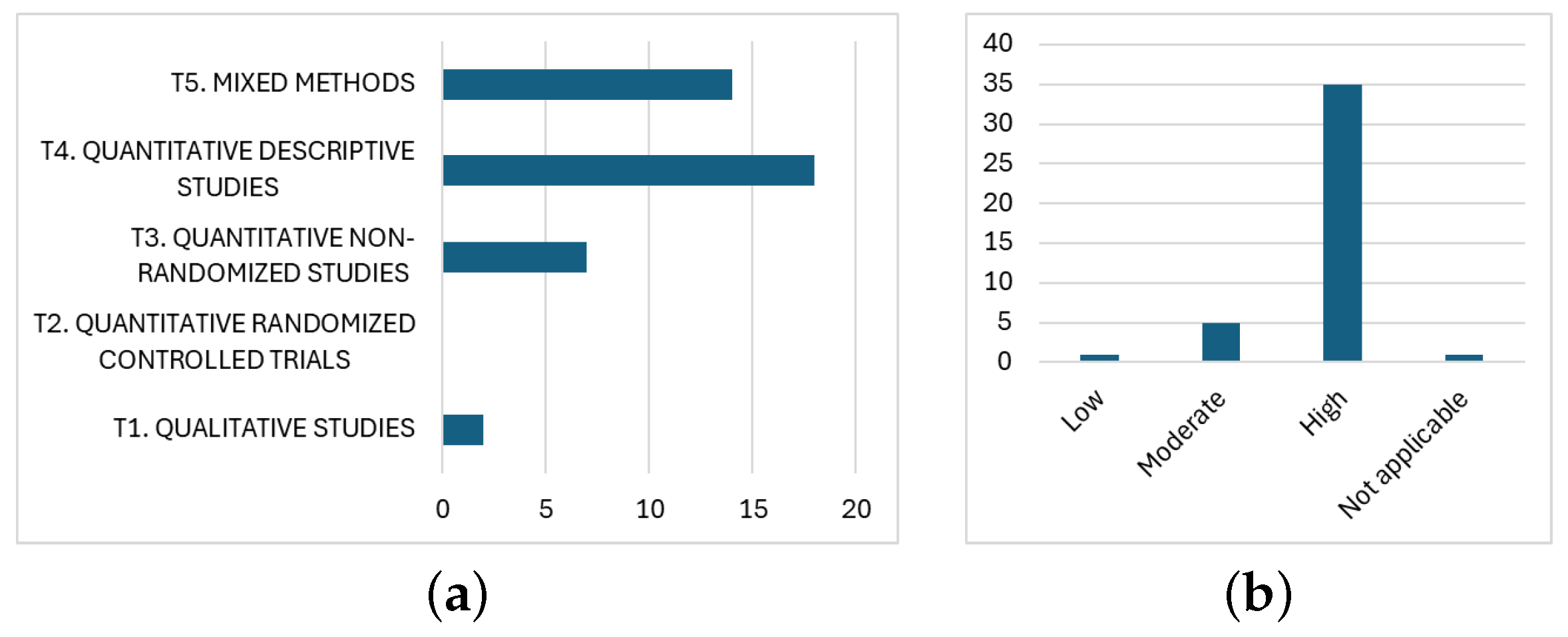 Vision-Language Models in Teaching and Learning: A Systematic ...