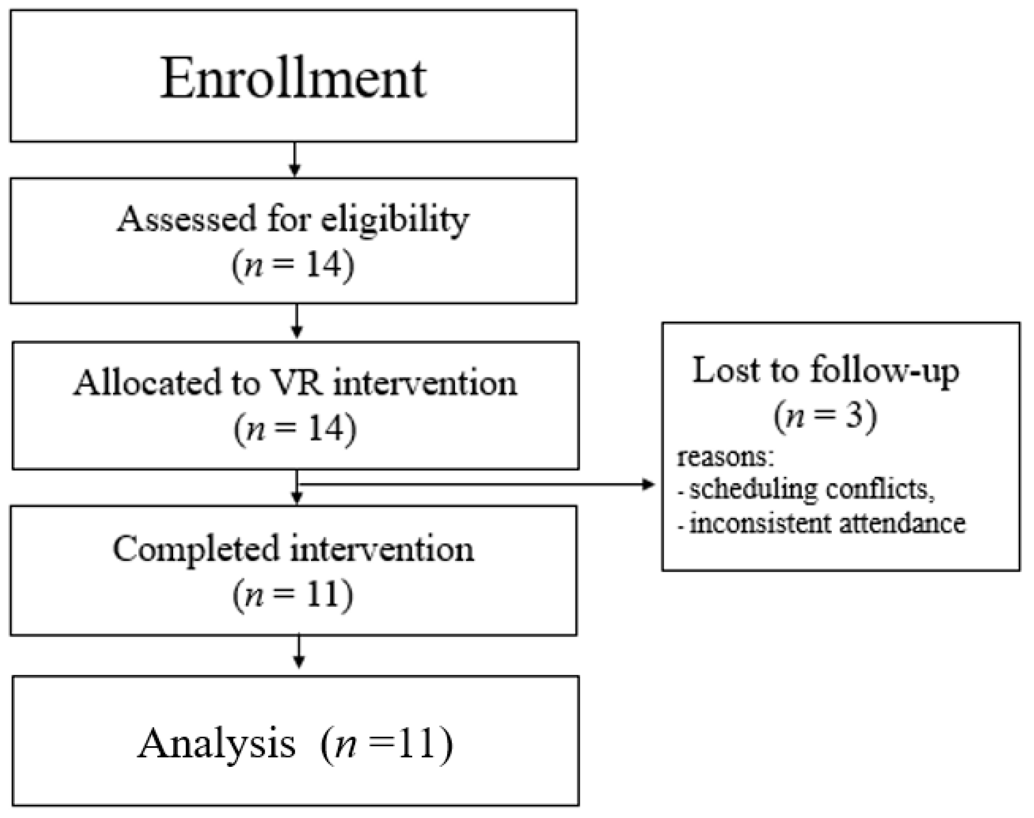 School-Based Immersive Virtual Reality Learning to Enhance Pragmatic ...