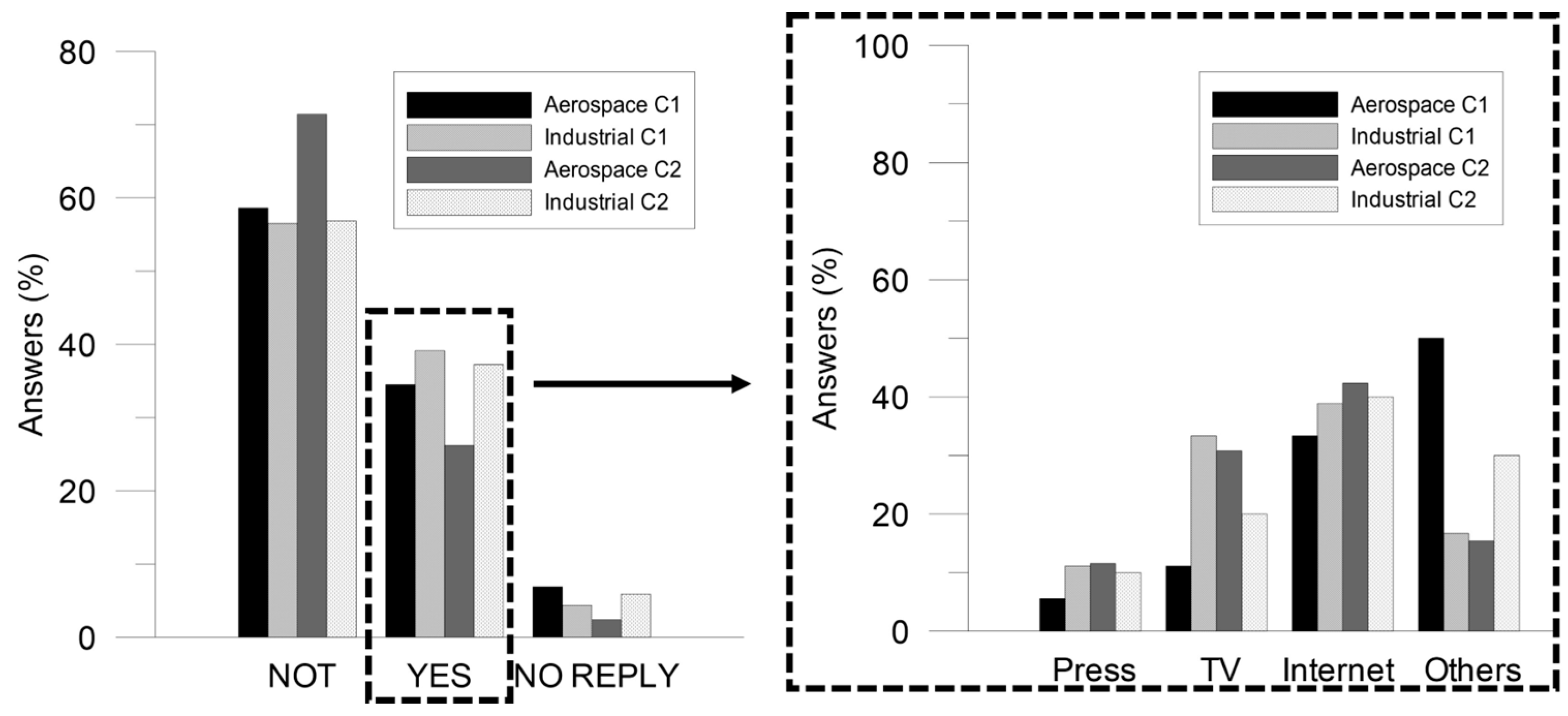 Sustainable Development in an Engineering Degree: Teaching Actions