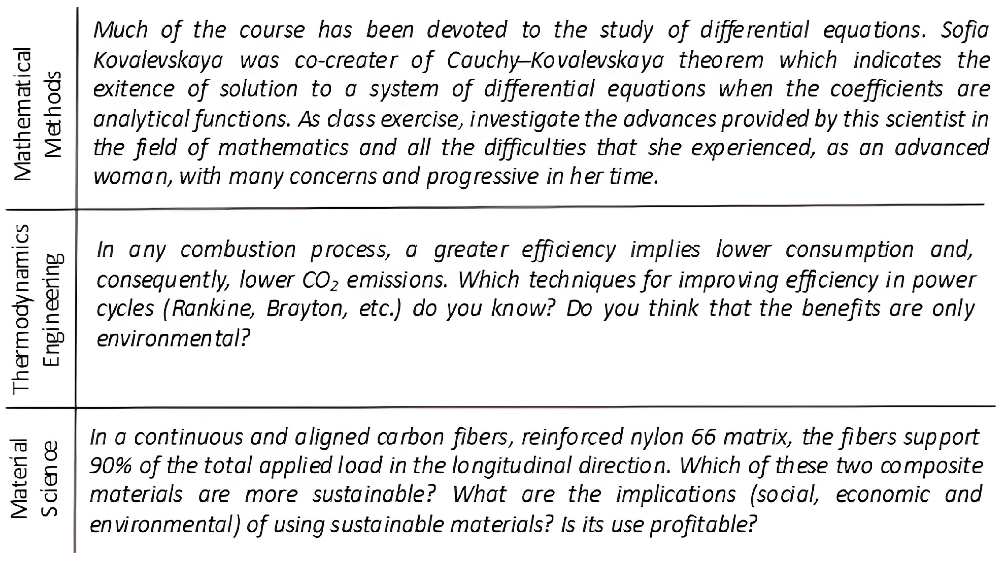 Sustainable Development in an Engineering Degree: Teaching Actions
