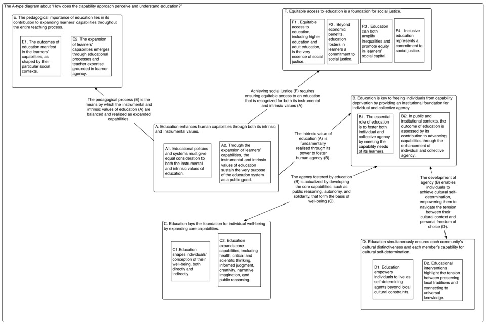 Redefining Agency: A Capability-Driven Research Agenda for Generative ...