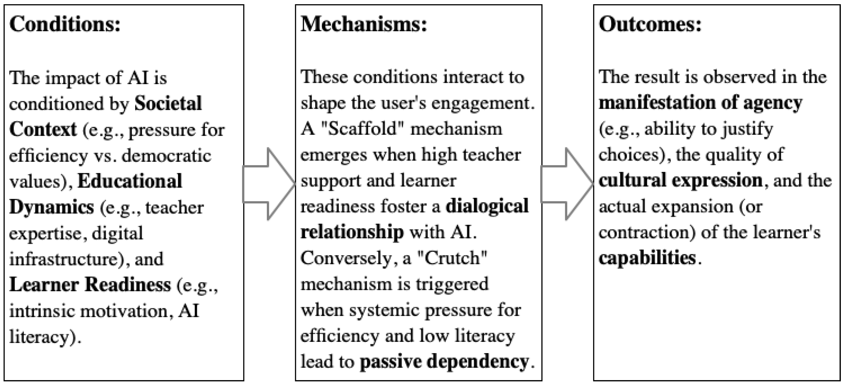 Redefining Agency: A Capability-Driven Research Agenda for Generative ...