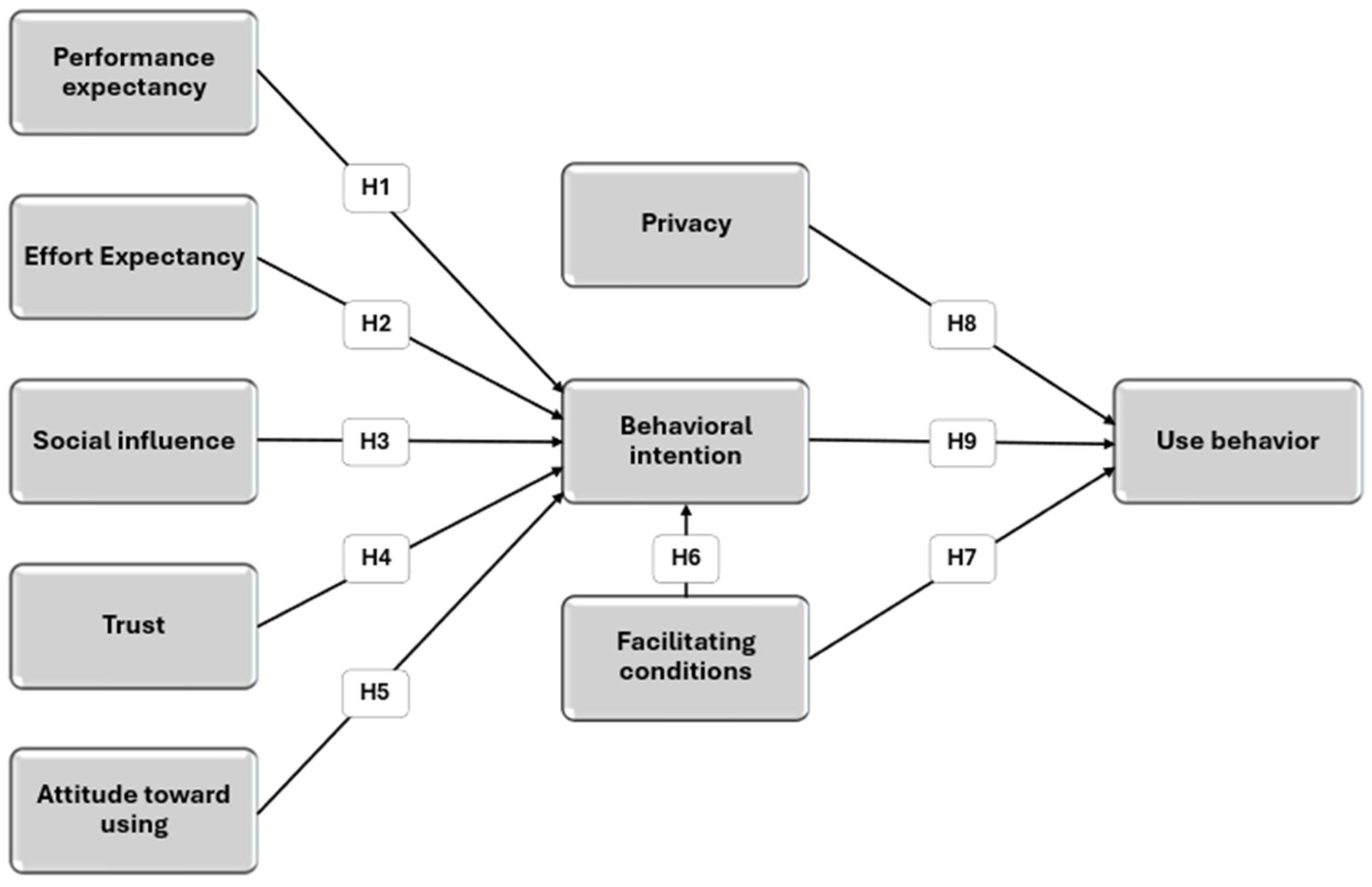 Acceptance and Use of Generative Artificial Intelligence in Higher ...