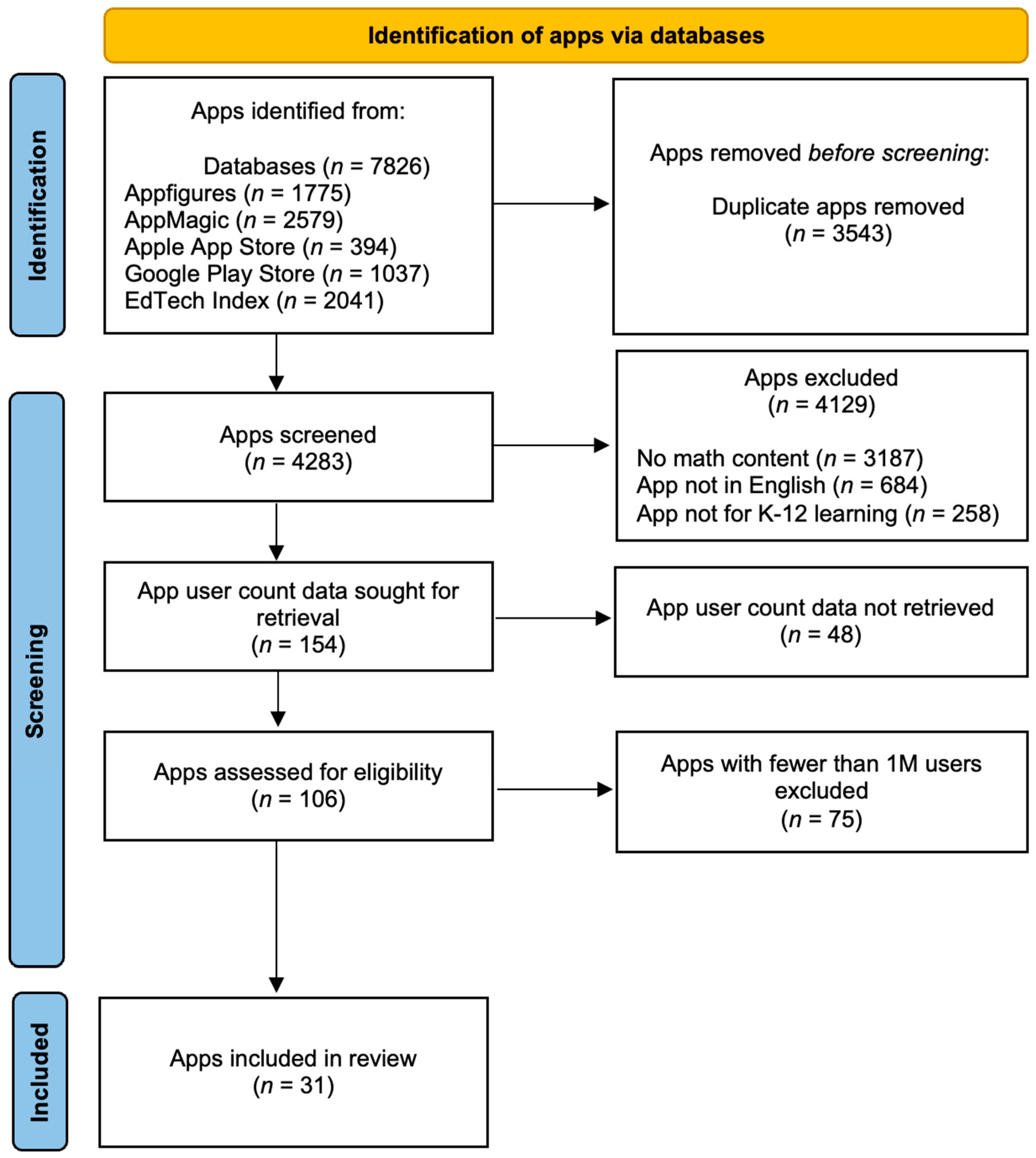Digital Mathematics: Just How Widespread Are Math Apps?