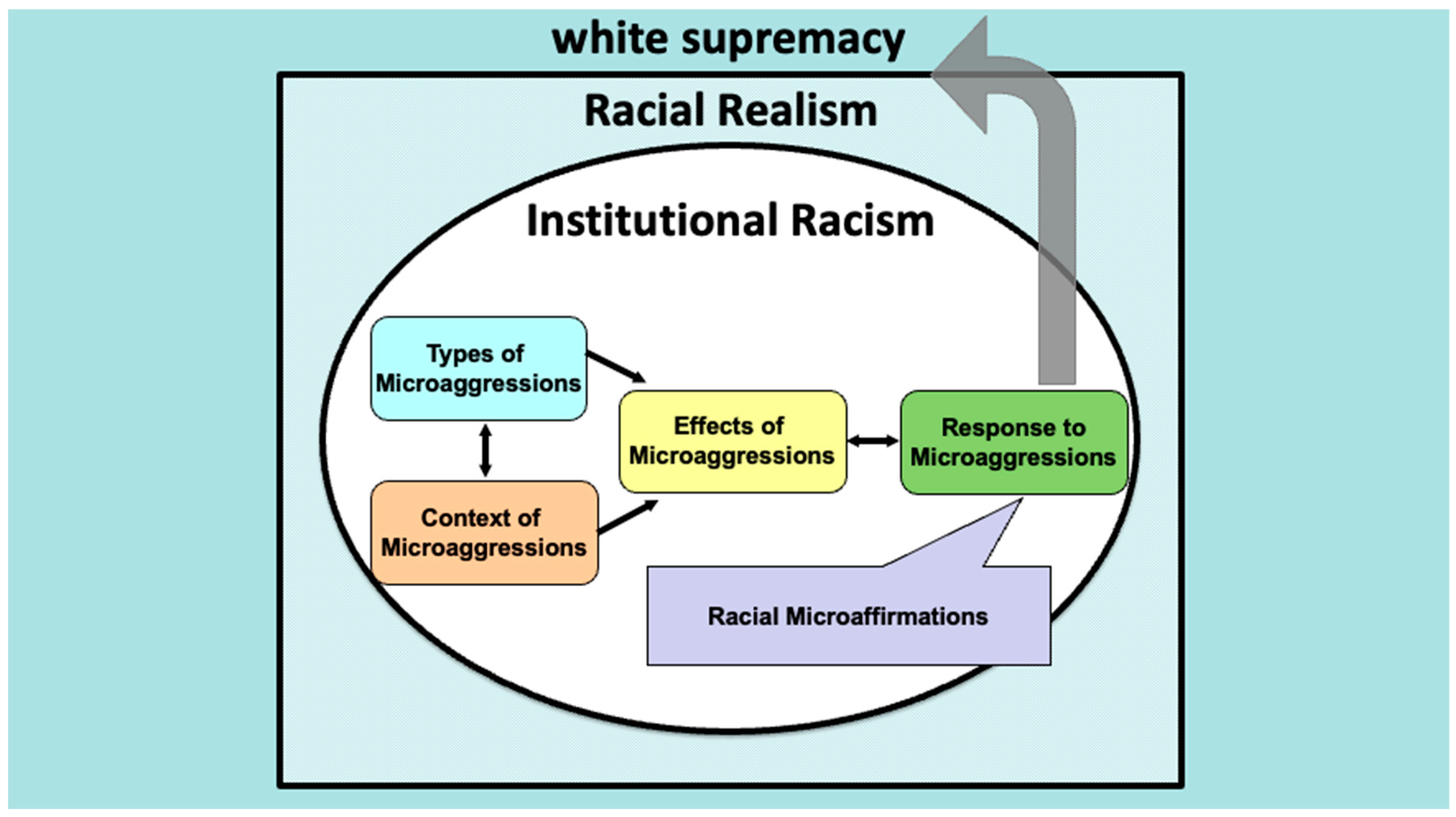 Racial Microaggressions and Racial Microaffirmations: How ...
