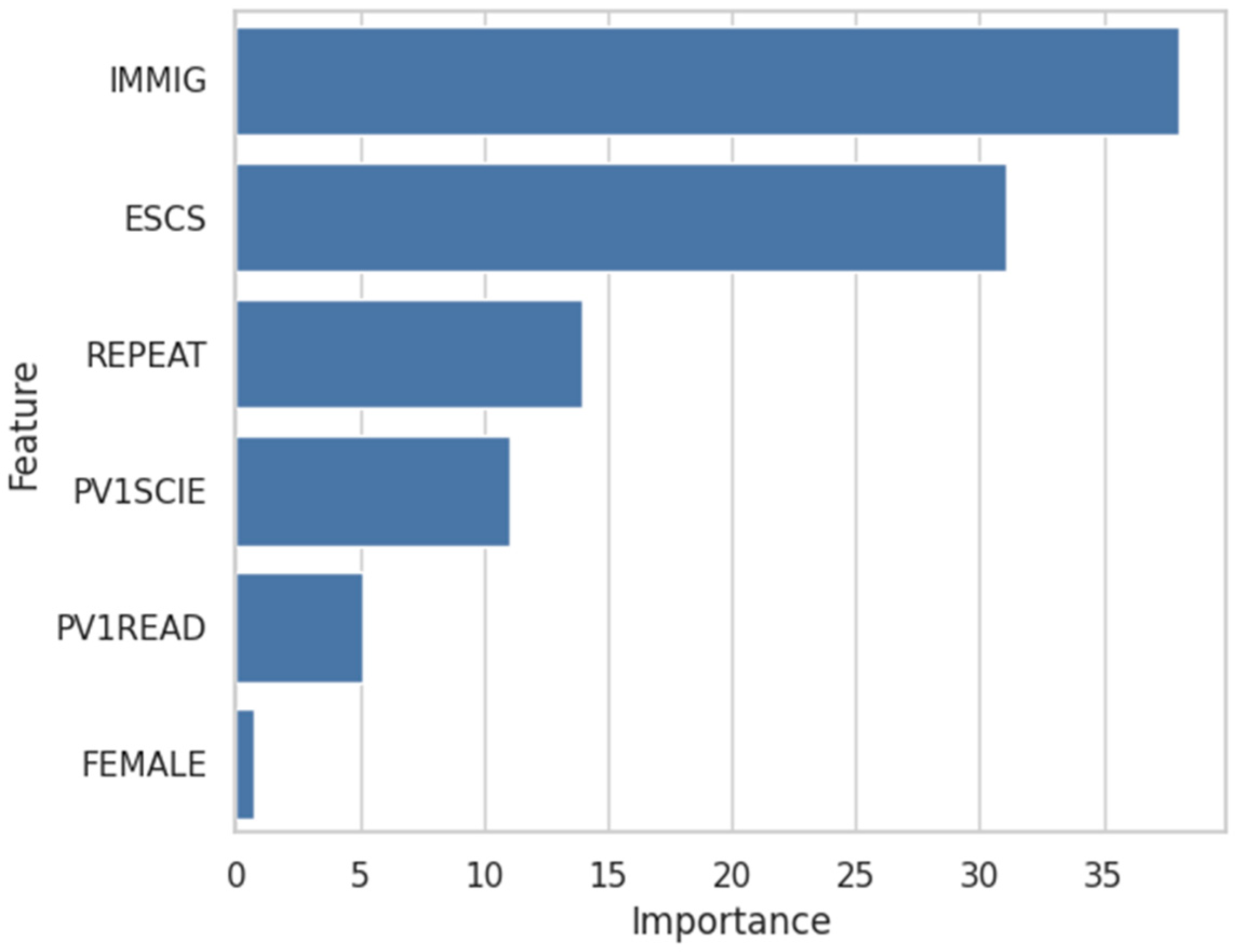 Artificial Intelligence, Academic Resilience, and Gender Equity in ...
