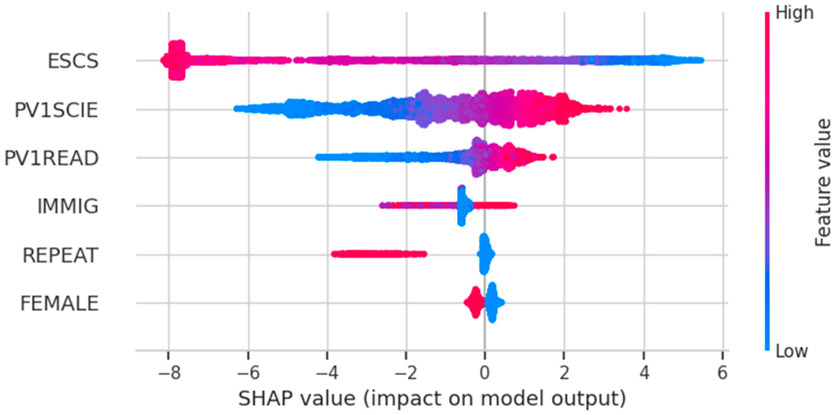 Artificial Intelligence, Academic Resilience, and Gender Equity in ...
