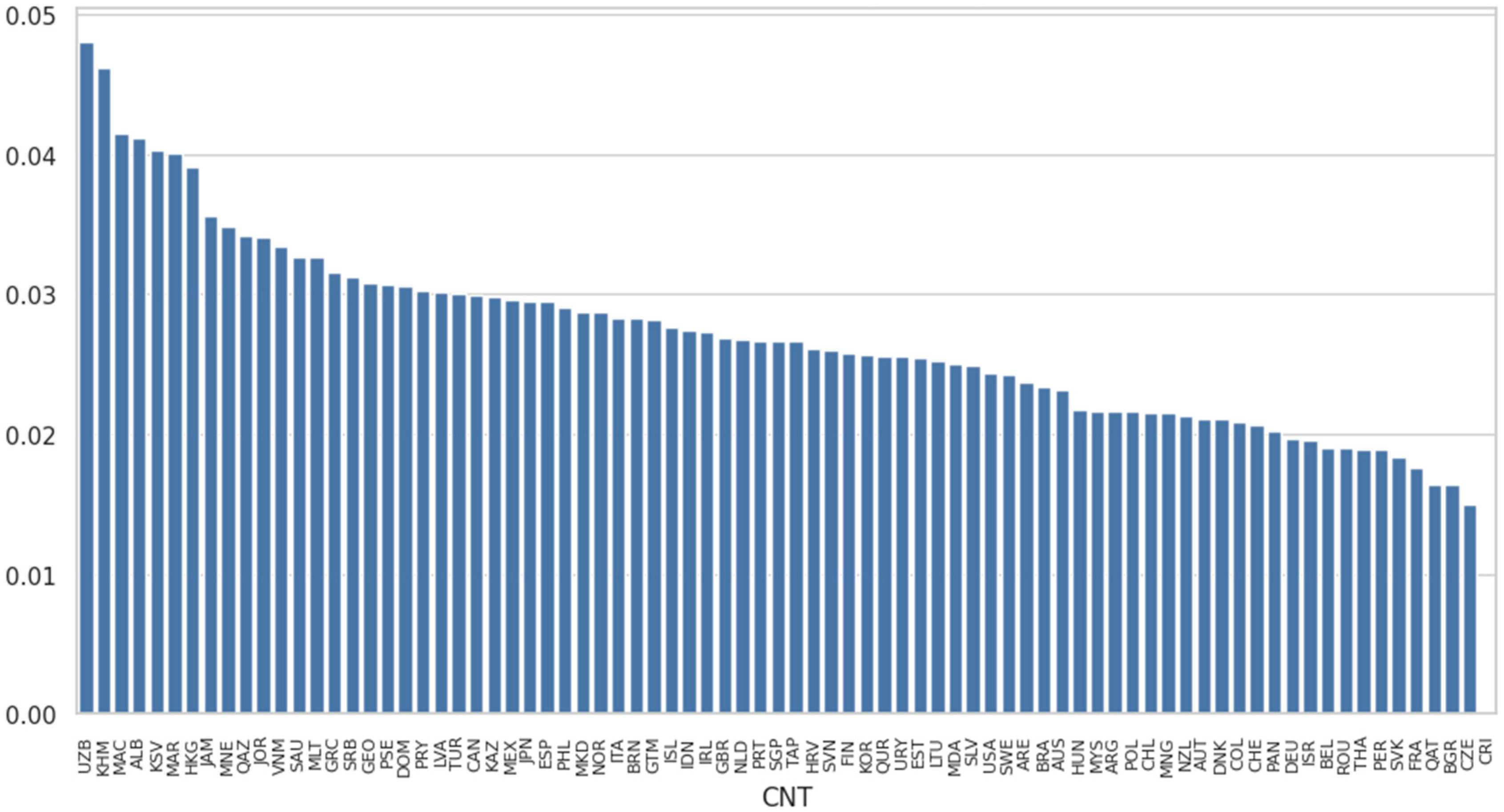 Artificial Intelligence, Academic Resilience, and Gender Equity in ...