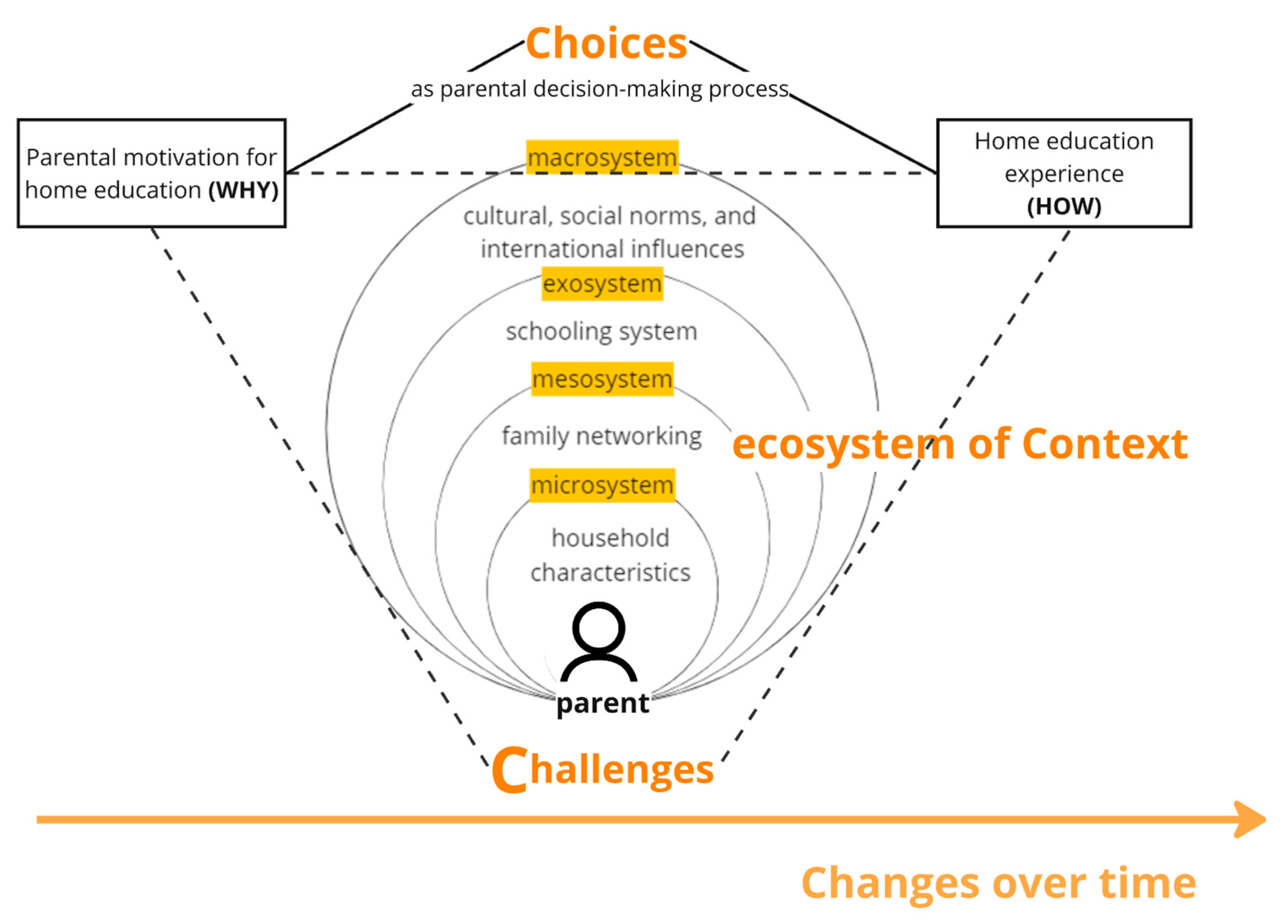 Agency in Action: (Re)conceptualising Parental Action and Decision ...