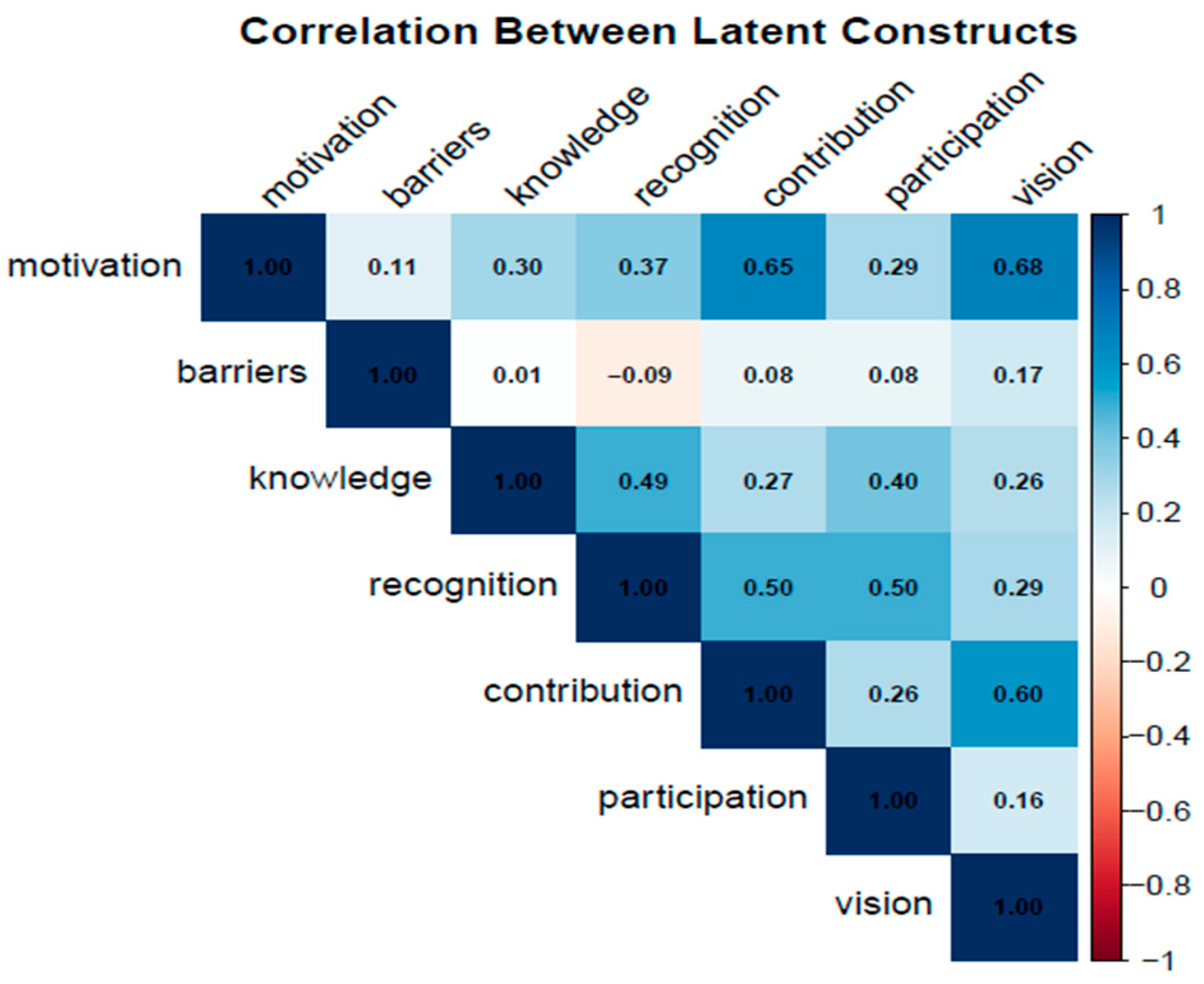 Institutional and Motivational Predictors of Research Participation ...