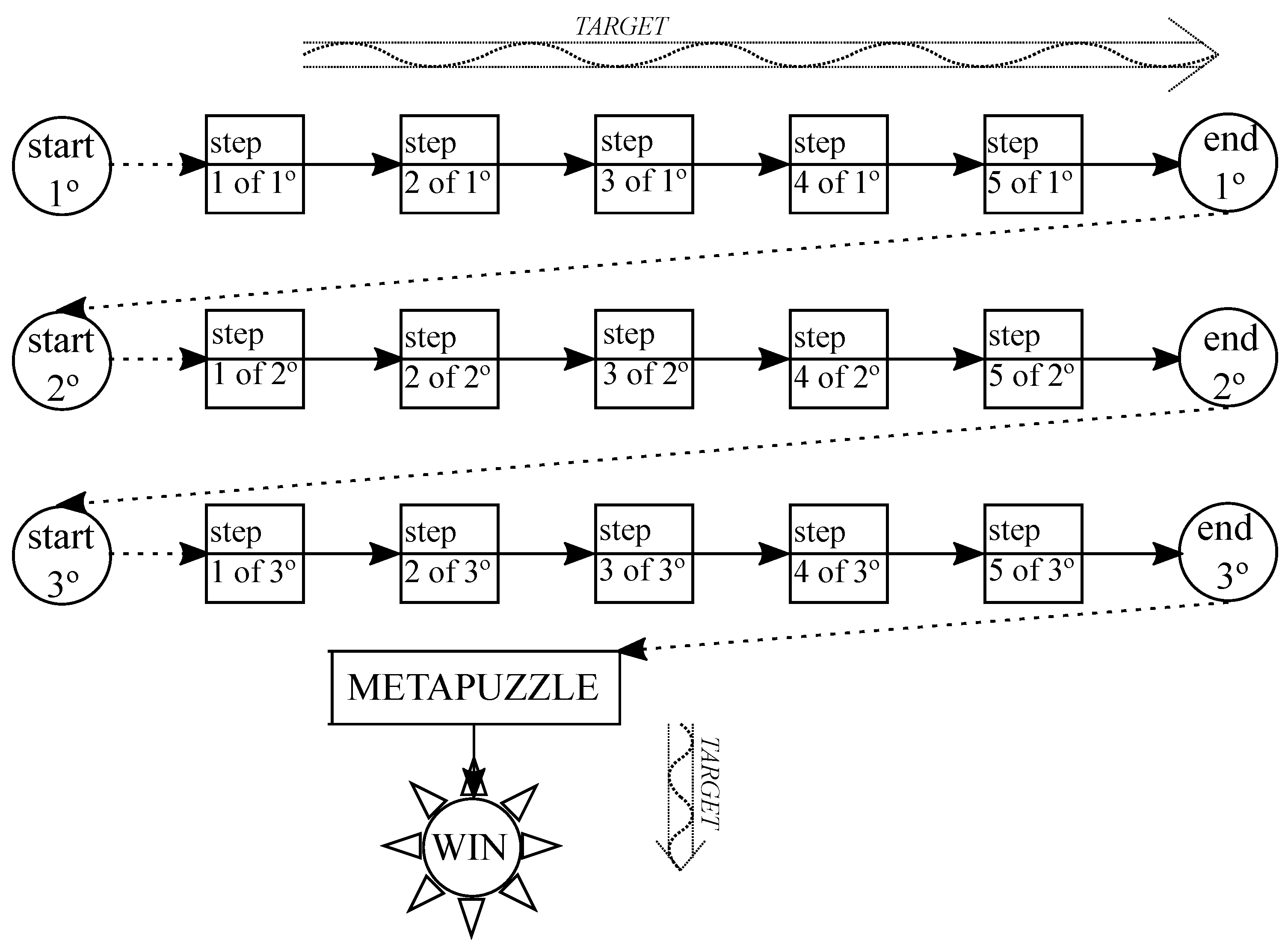 Combining Active Learning Methodologies in a STEM-Related Course: A ...