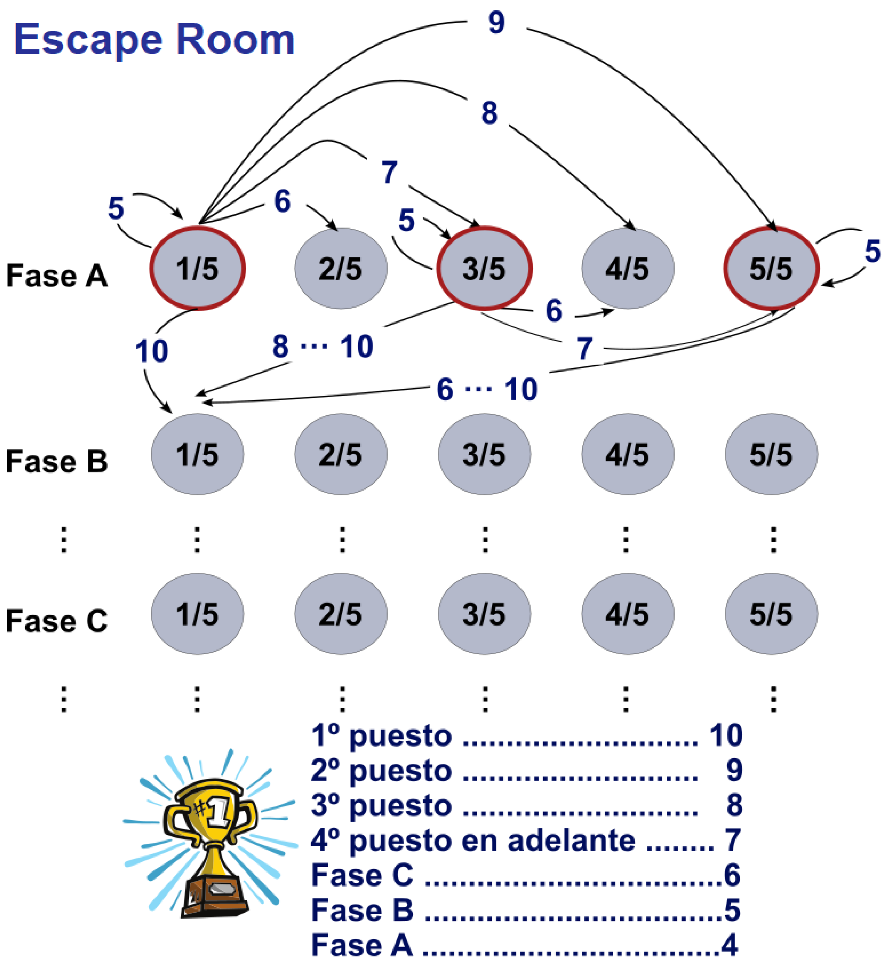 Combining Active Learning Methodologies in a STEM-Related Course: A ...