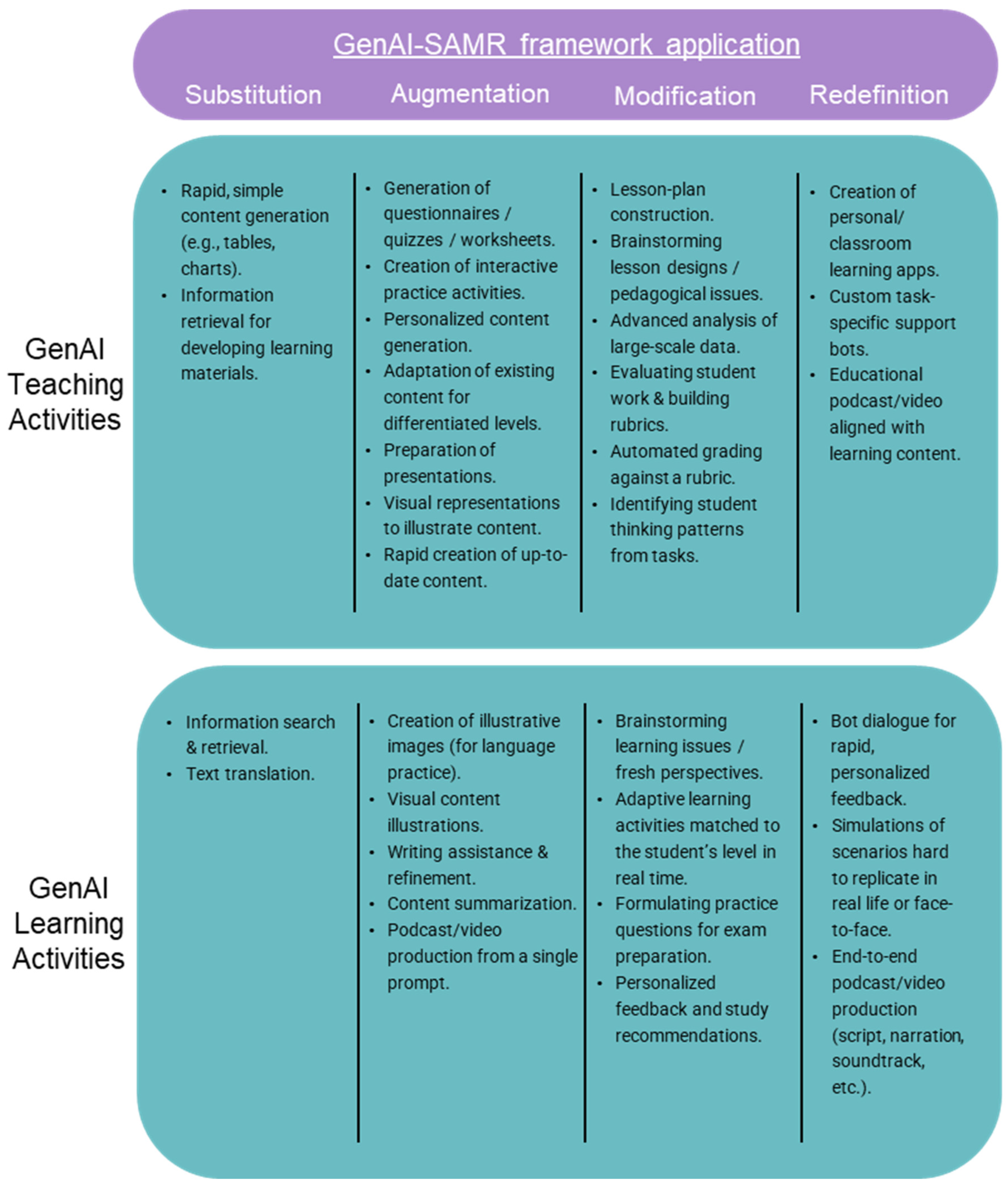 Game-Changer or Hype? A Longitudinal Study of GenAI Opportunities ...