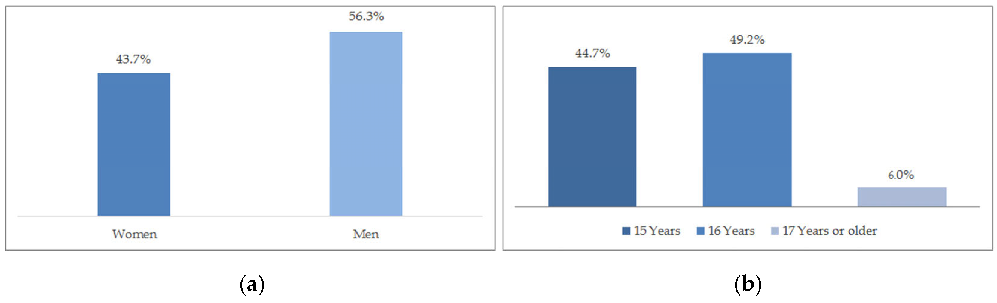 Technological Acceptance, Motivation and Attitudes Towards Digital ...
