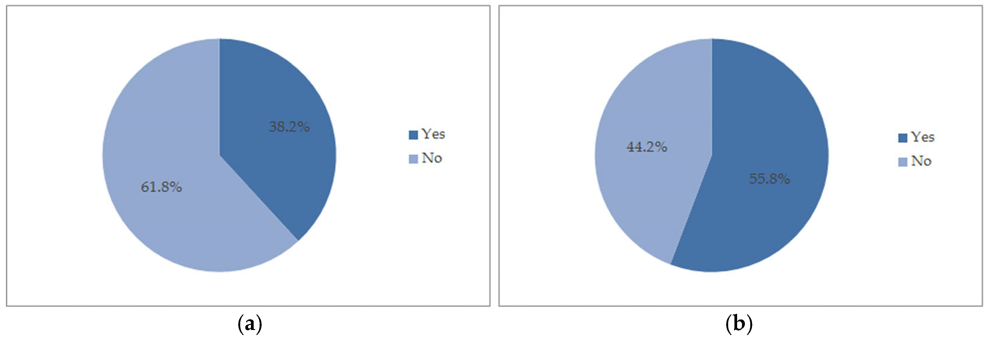 Technological Acceptance, Motivation and Attitudes Towards Digital ...