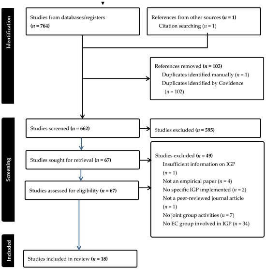 A Systematic Review of Intergenerational Program Implementation ...