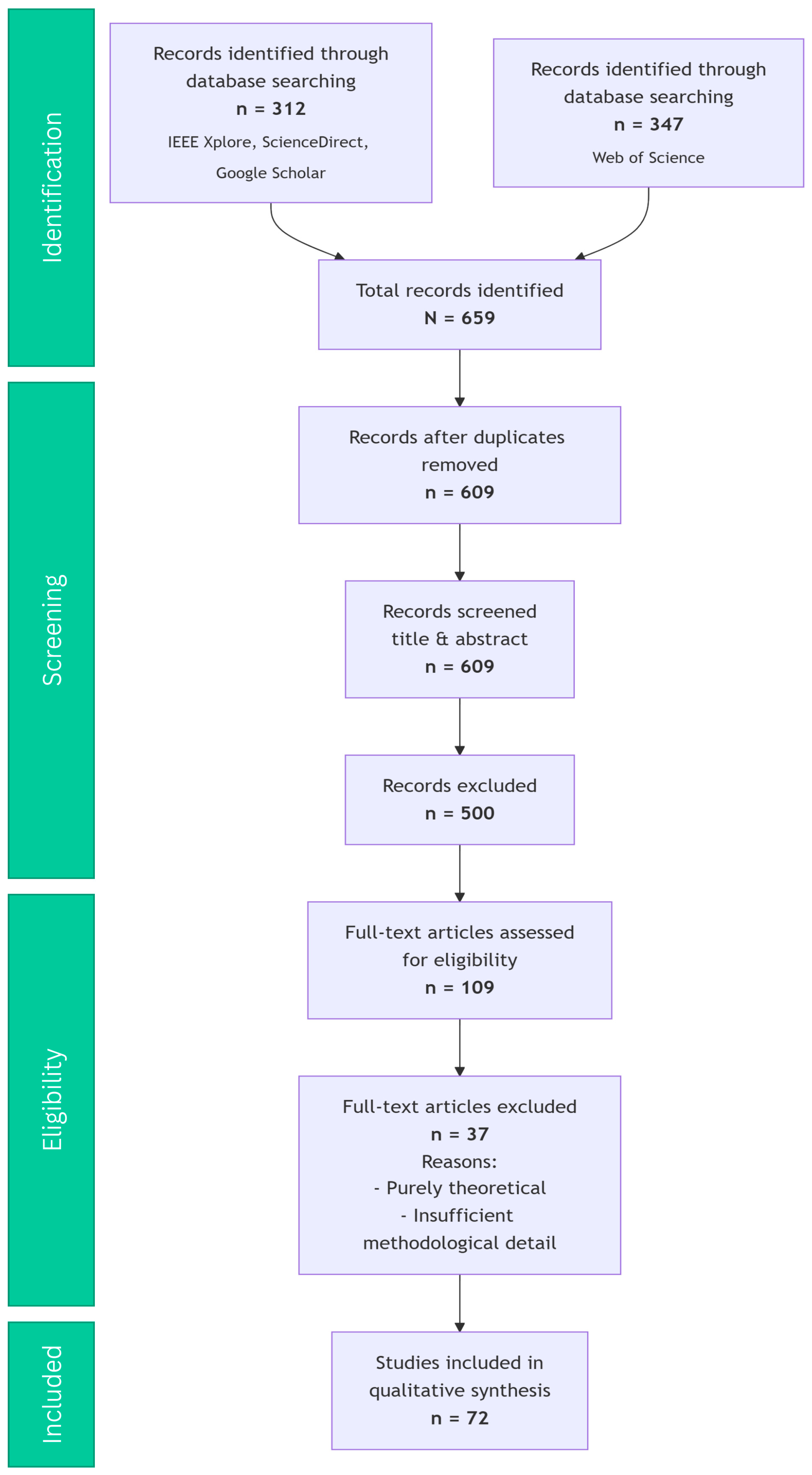 Advancing Accessibility, Personalization, and User Engagement in Smart ...