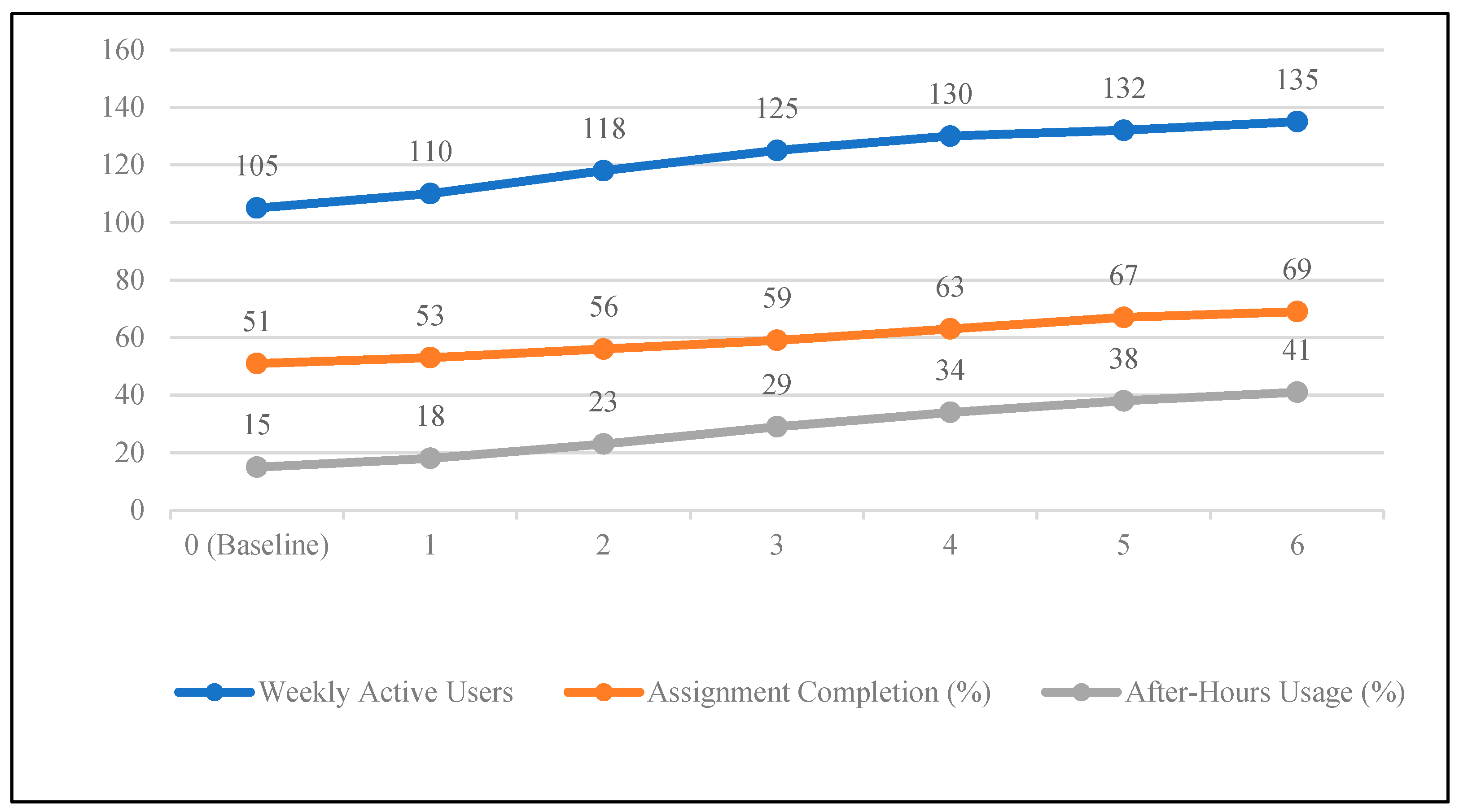 Advancing Accessibility, Personalization, and User Engagement in Smart ...