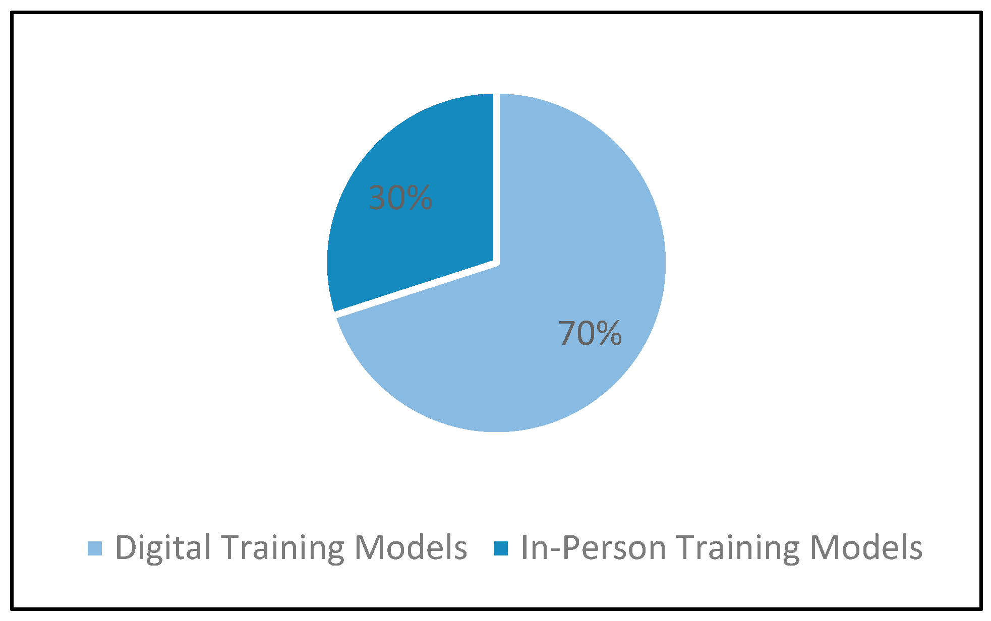 Advancing Accessibility, Personalization, and User Engagement in Smart ...
