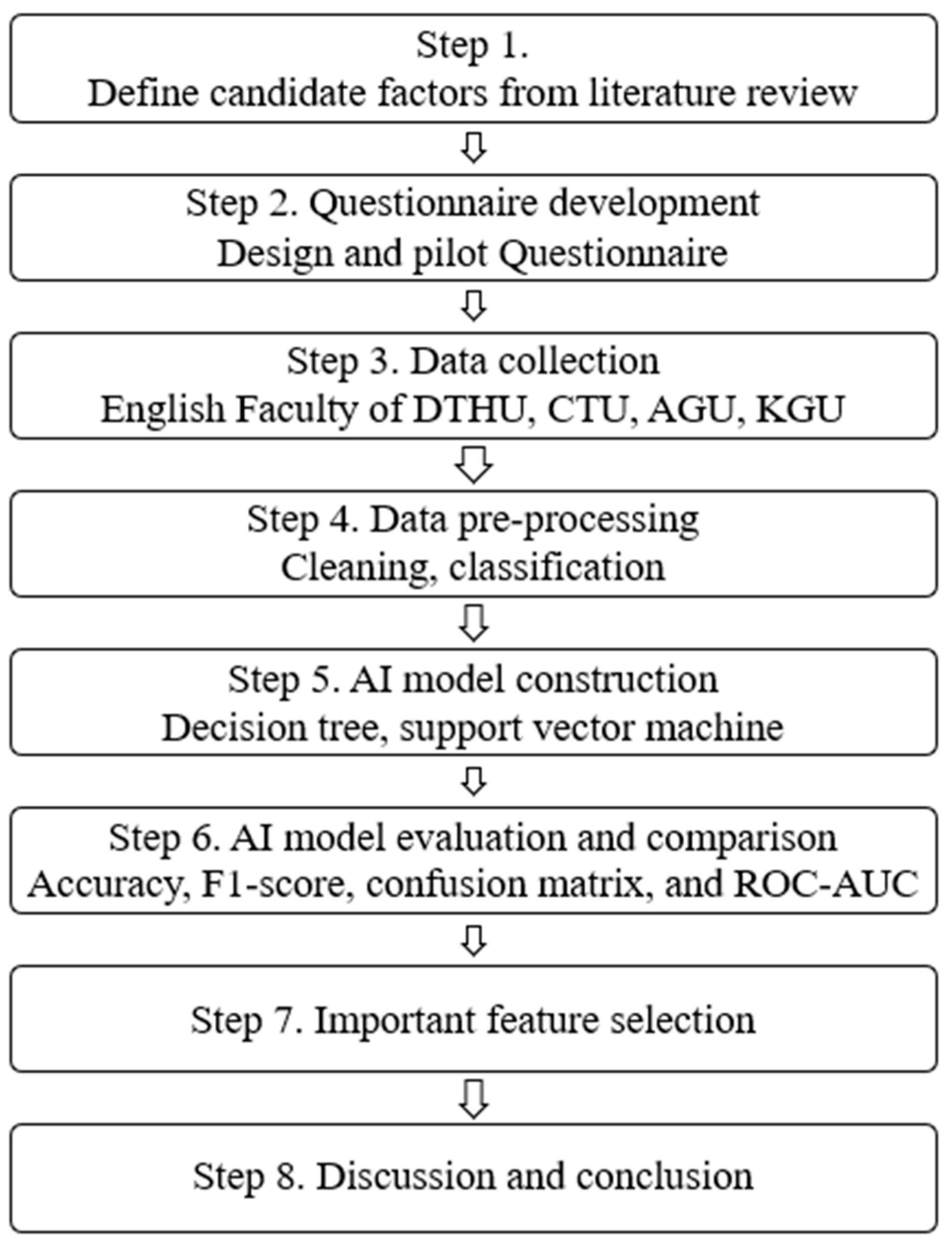 Using AI Approach to Explore Vietnamese ESL Students’ Perceptions on ...