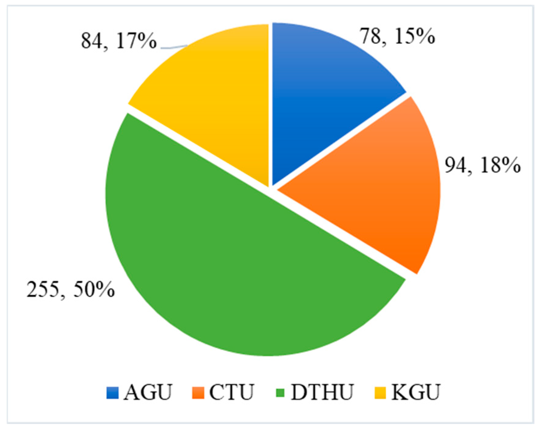 Using AI Approach to Explore Vietnamese ESL Students’ Perceptions on ...