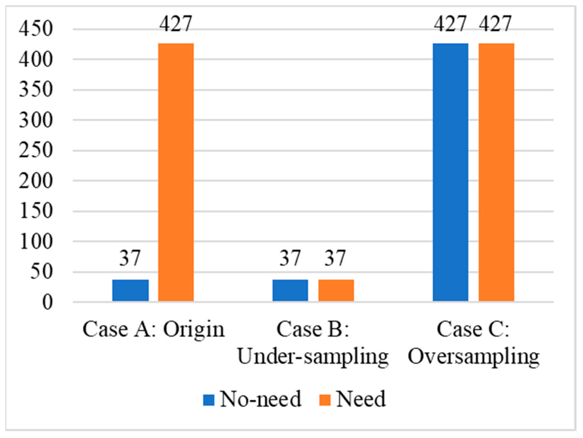 Using AI Approach to Explore Vietnamese ESL Students’ Perceptions on ...