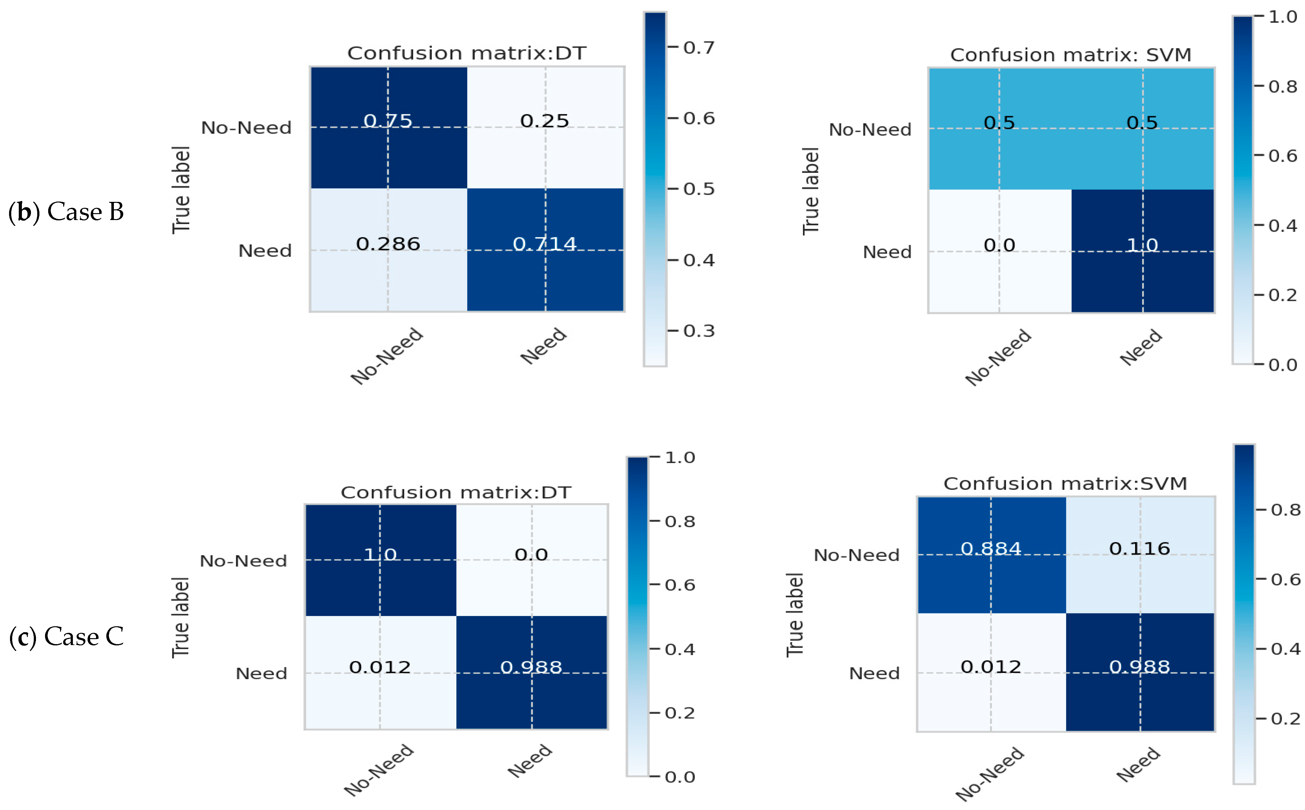 Using AI Approach to Explore Vietnamese ESL Students’ Perceptions on ...