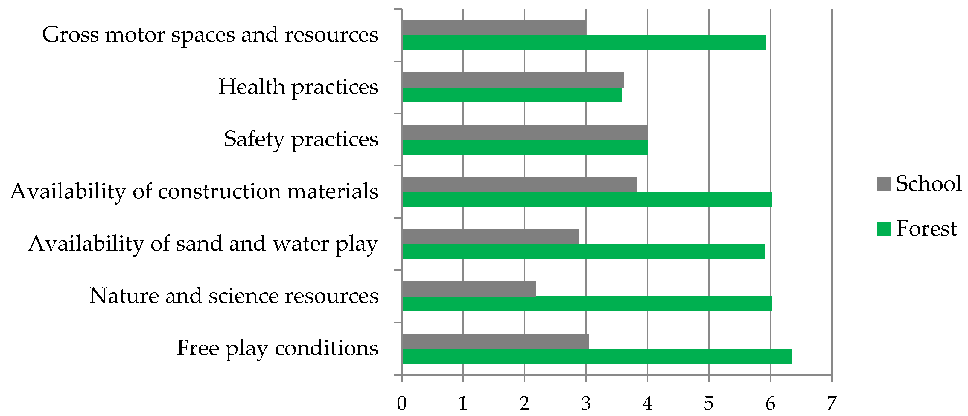 Human–Nature Relationships and Science Process Skills in an Early ...