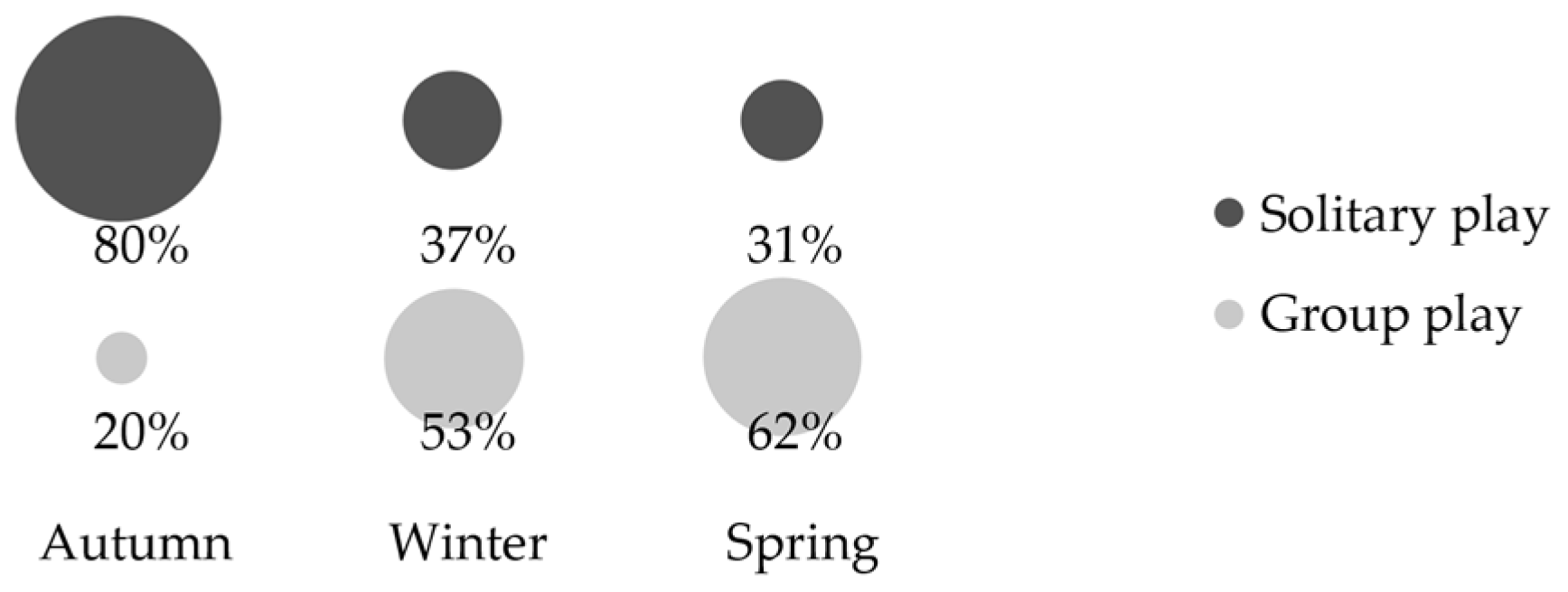 Human–Nature Relationships and Science Process Skills in an Early ...