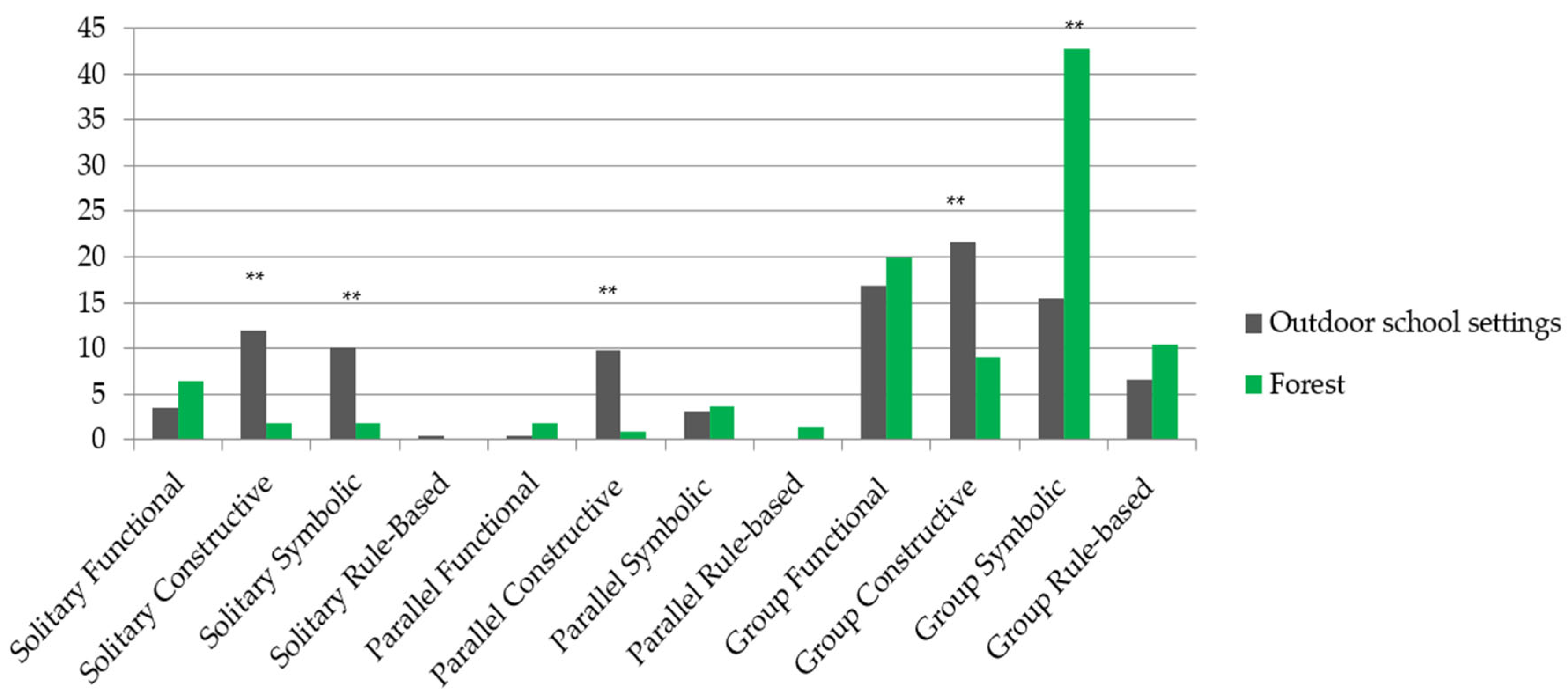 Human–Nature Relationships and Science Process Skills in an Early ...