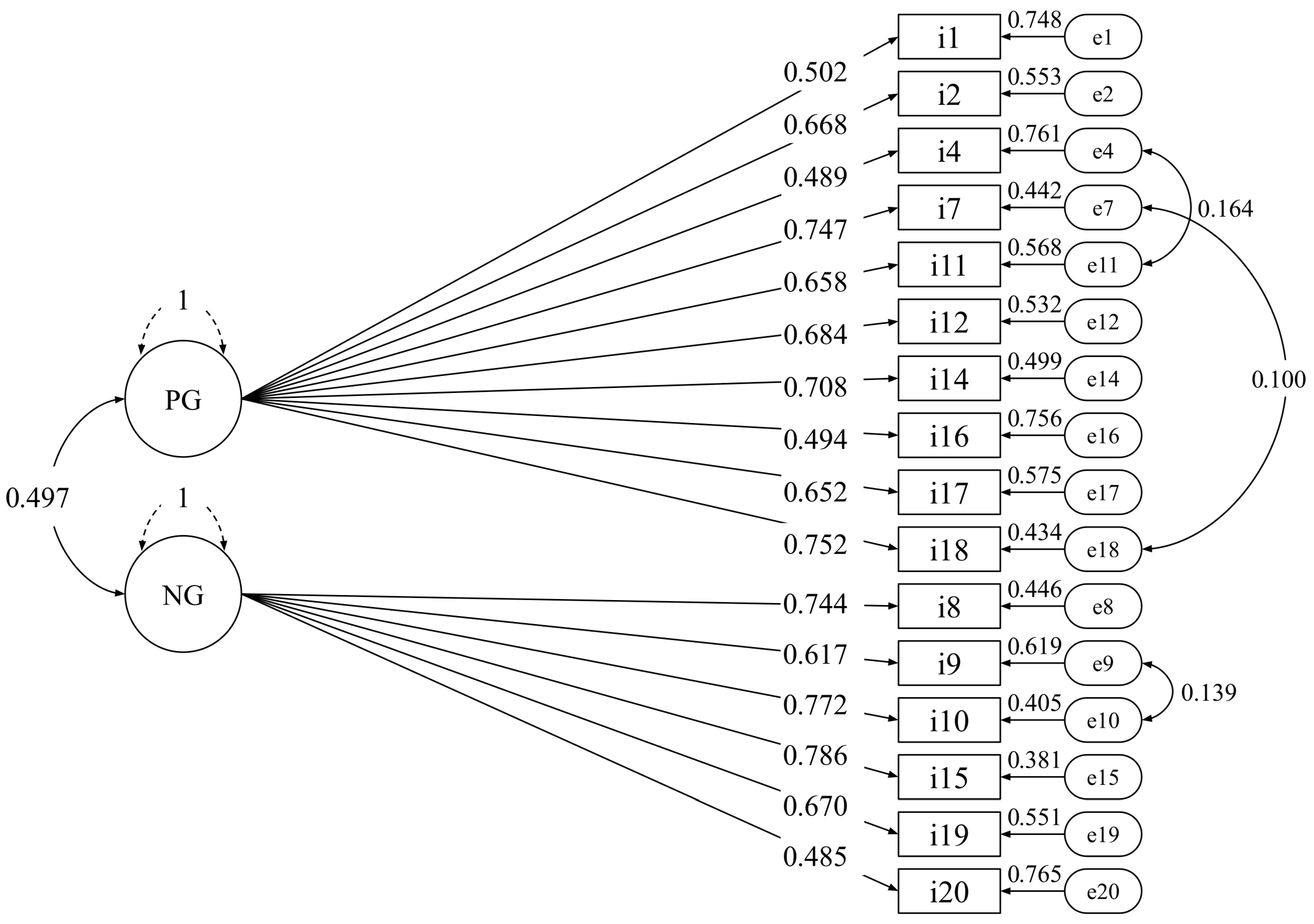 Spanish Adaptation and Validation of the General Attitudes Towards ...