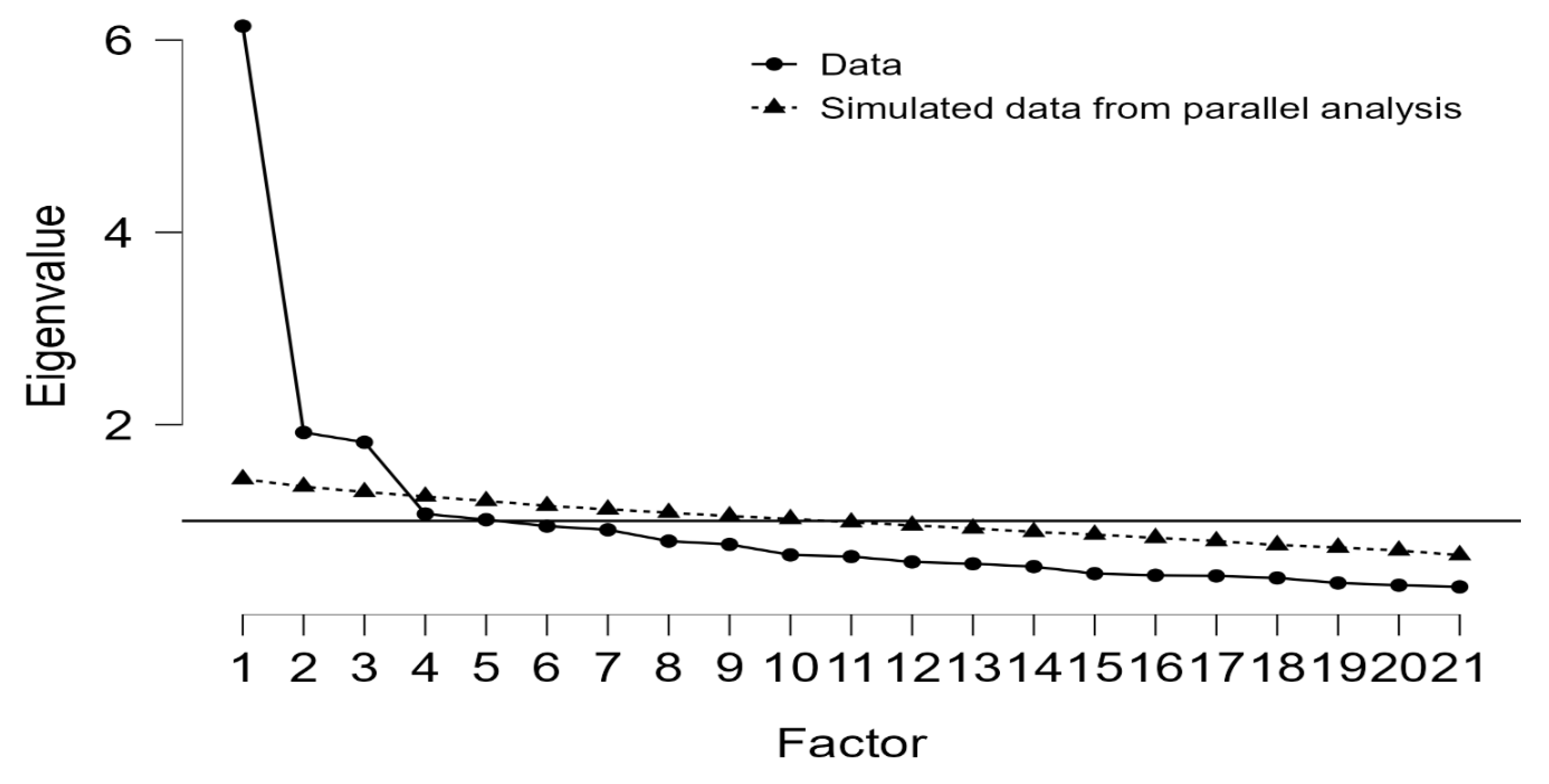 Development and Psychometric Validation of the Brain Rot Scale ...