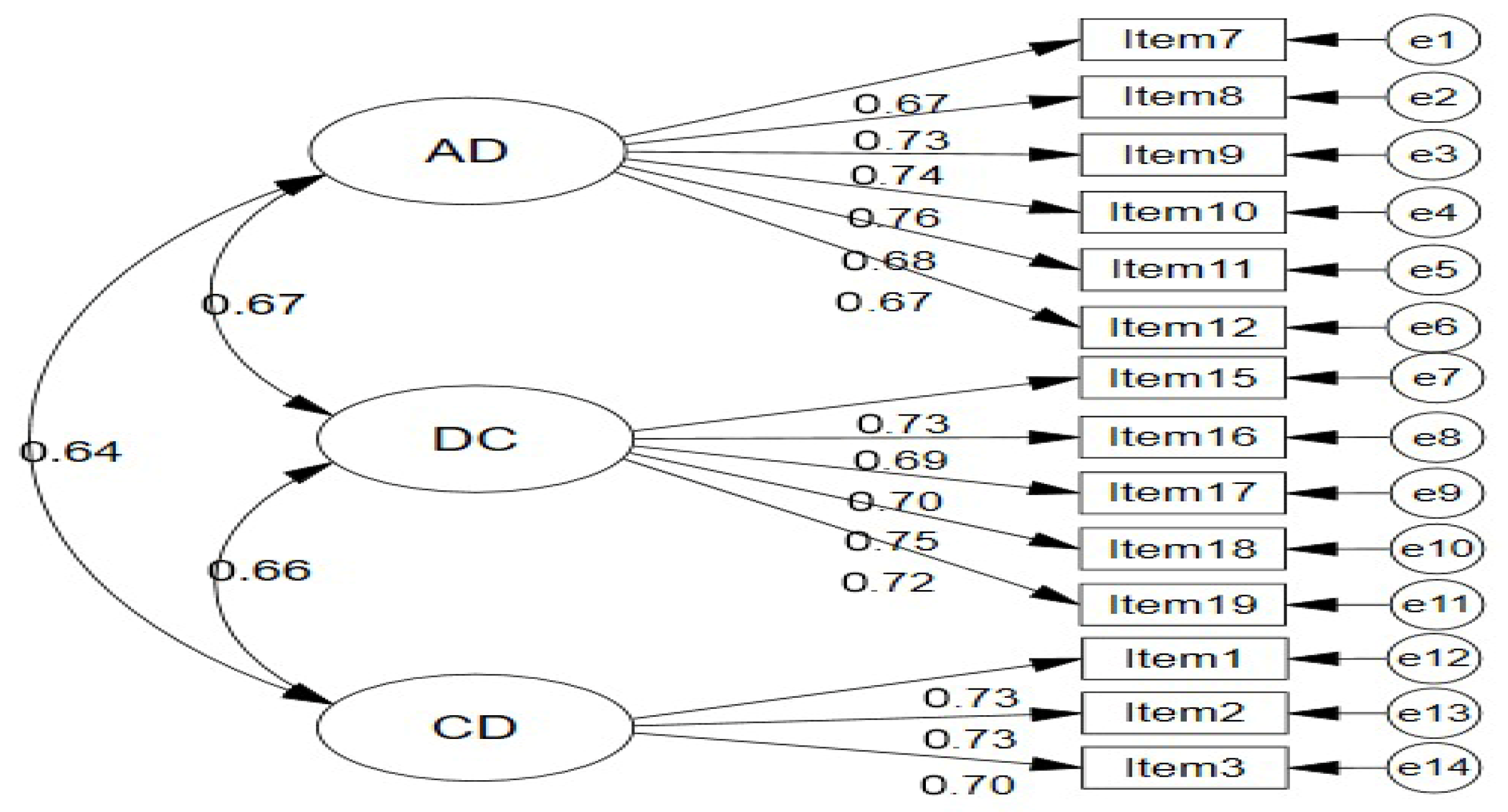 Development and Psychometric Validation of the Brain Rot Scale ...