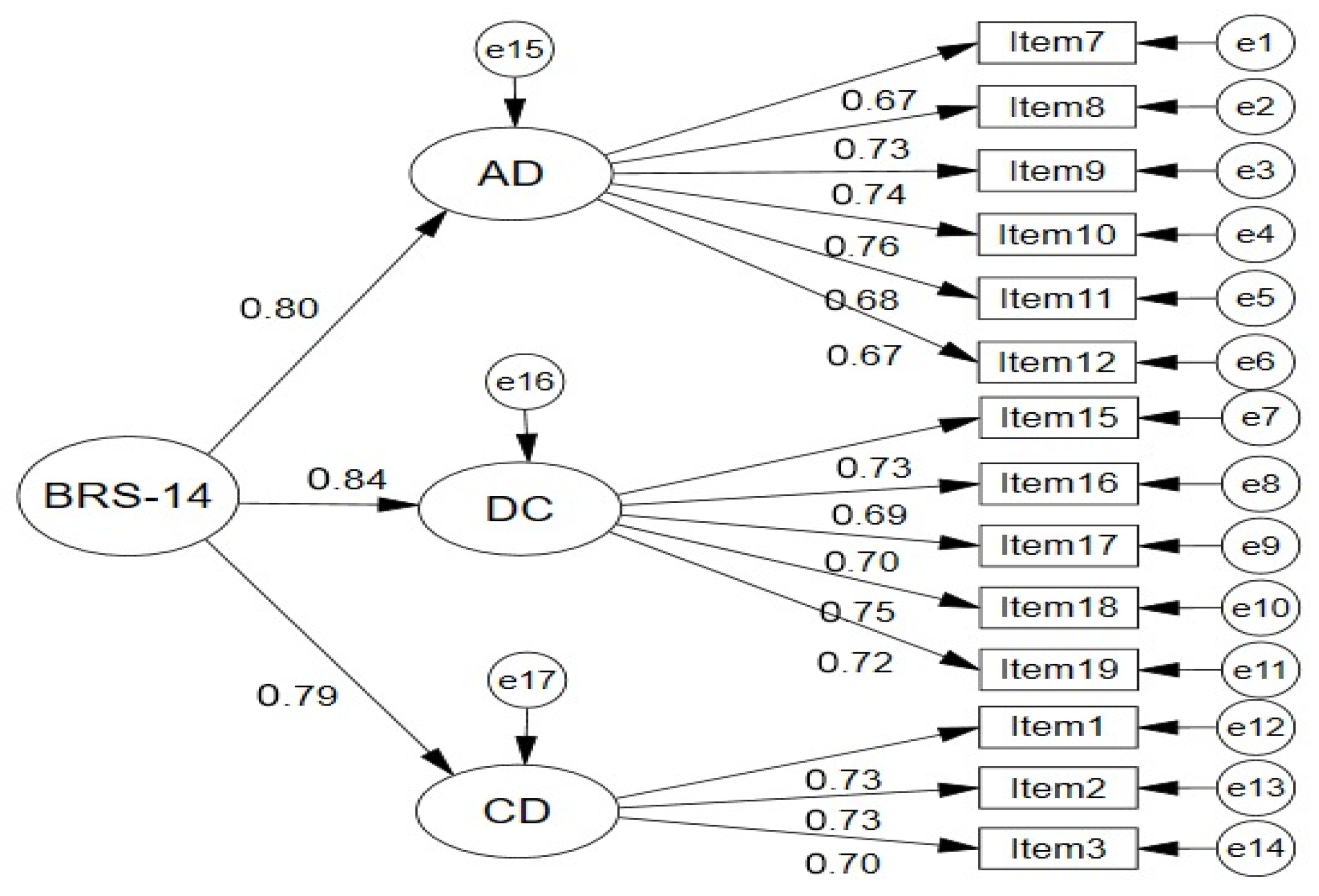Development and Psychometric Validation of the Brain Rot Scale ...