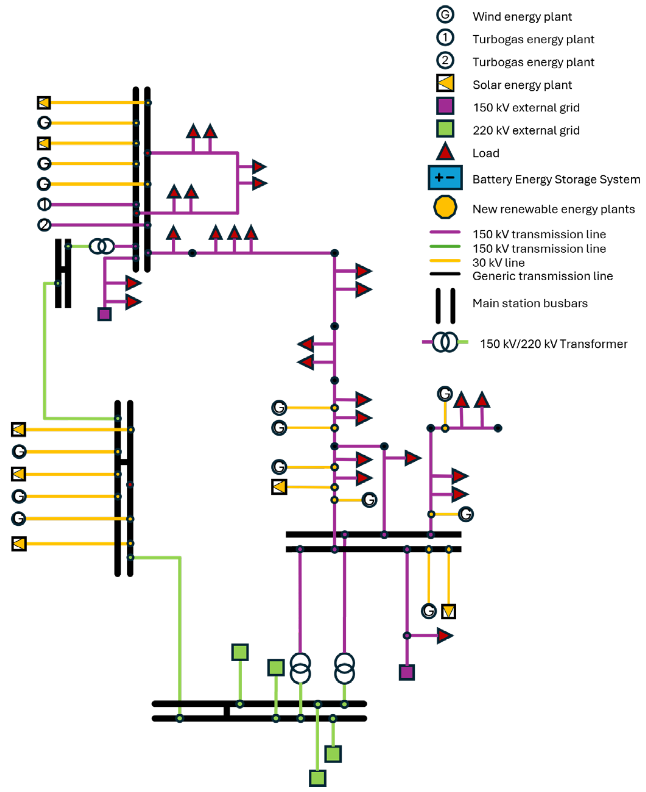 A Methodology for Testing the Size and the Location of Battery Energy ...