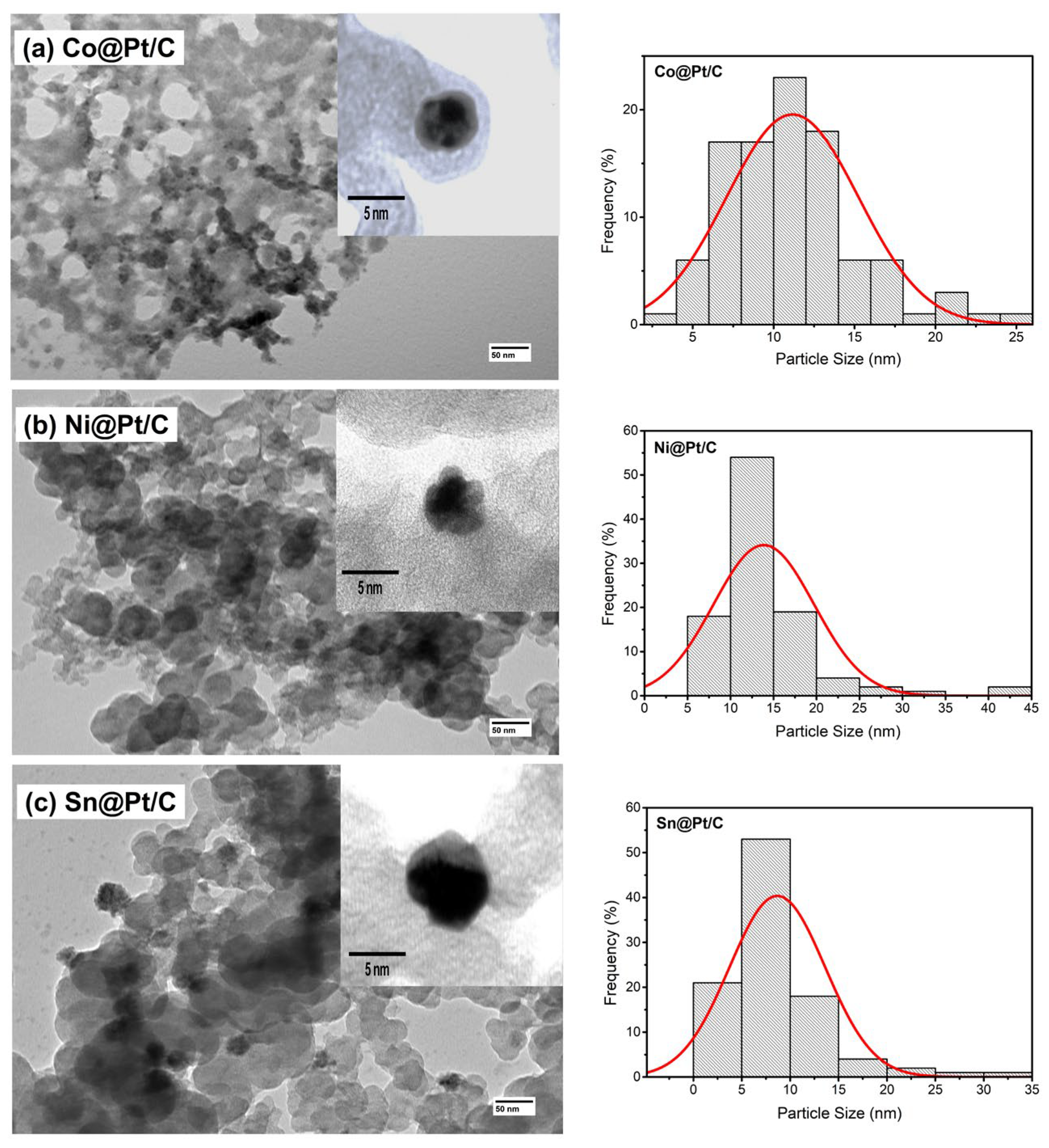 Mechanistic Insights into Glycerol Electro-Oxidation in Alkaline Medium ...
