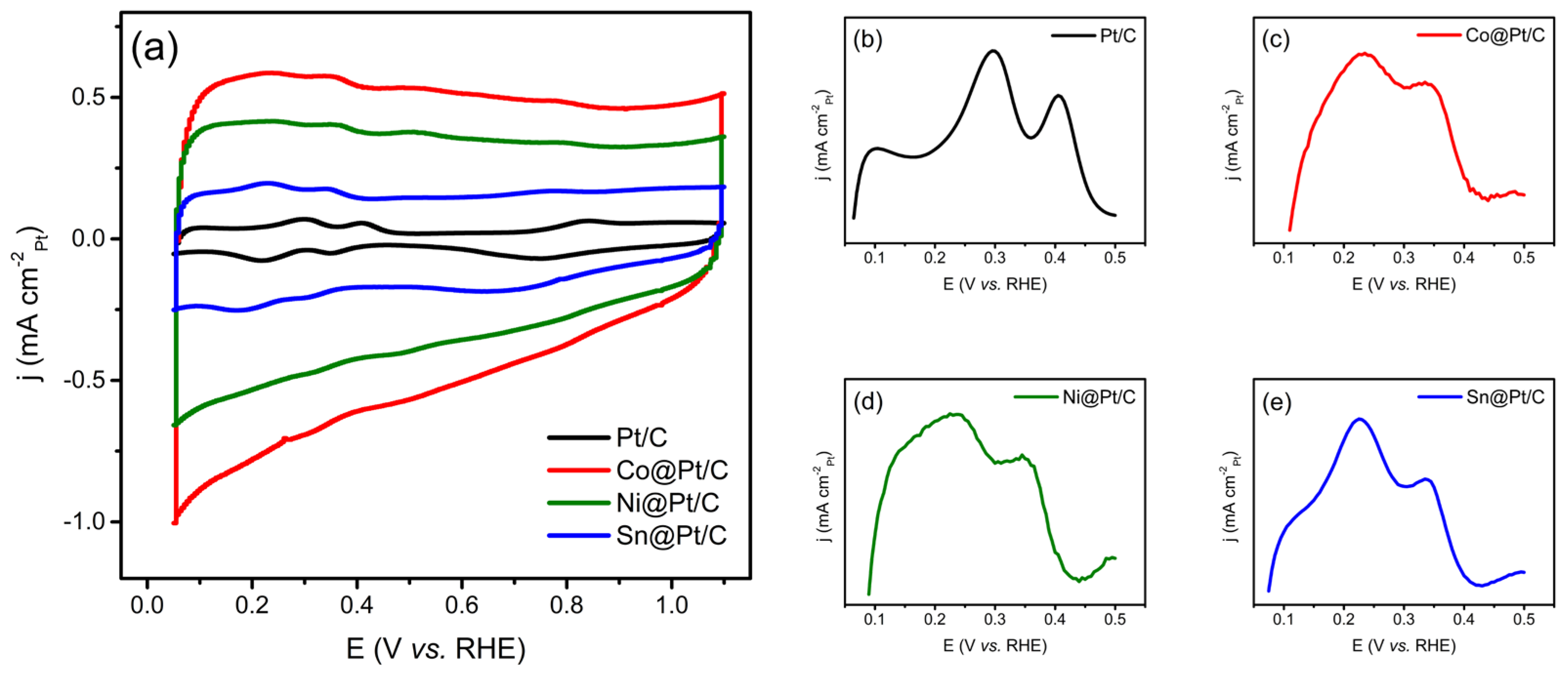 Mechanistic Insights into Glycerol Electro-Oxidation in Alkaline Medium ...
