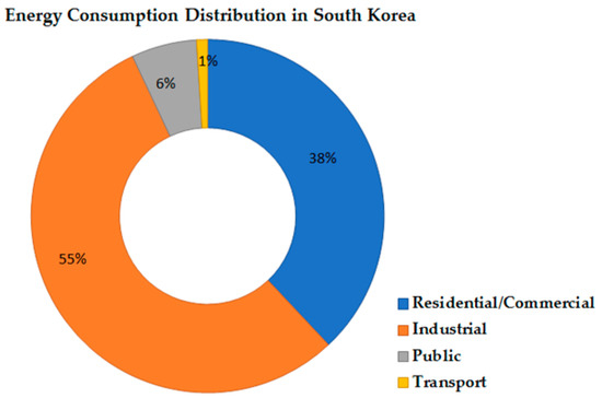 A Prediction Methodology of Energy Consumption Based on Deep Extreme ...