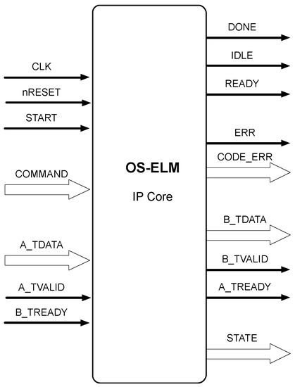 Electronics | Free Full-Text | Moving Learning Machine towards Fast ...