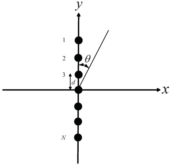 Electronics | Free Full-Text | A Hybrid Non-Convex Compressed Sensing Approach for Array ...