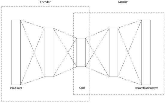 Hyperspectral Image Classification Using Parallel Autoencoding Diabolo Networks on Multi-Core ...