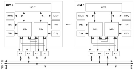 Implementation of ARINC 659 Bus Controller for Space-Borne Computers