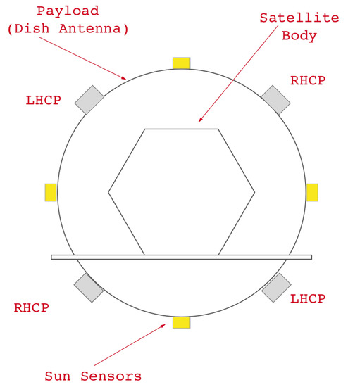 A Telemetry, Tracking, and Command Antennas System for Small-Satellite ...