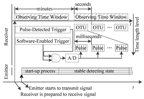 Specific Emitter Identification Using IMF-DNA with a Joint Feature Selection Algorithm