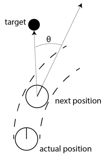 Electronics | Free Full-Text | Predictive Dynamic Window Approach ...