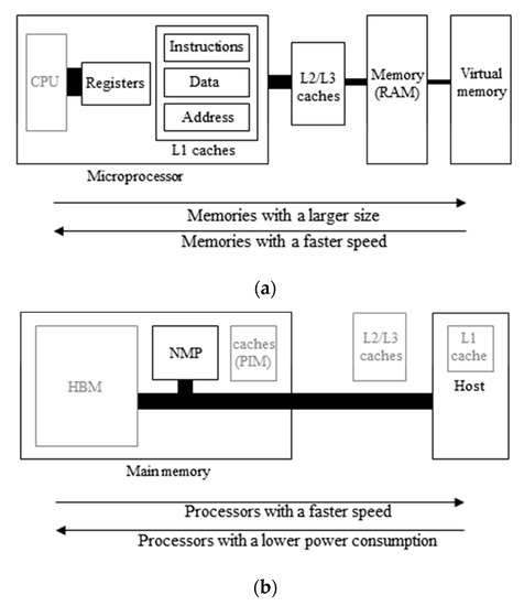 Electronics | Free Full-Text | Power-Time Exploration Tools for NMP ...