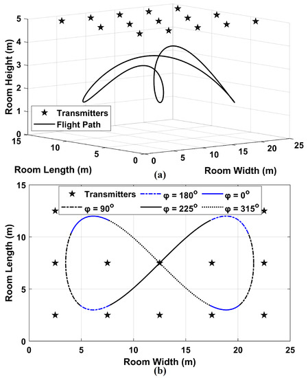 A Novel 3D Visible Light Positioning Method Using Received Signal ...