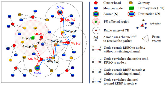 An Efficient Connected Dominating Set Clustering Based Routing Protocol with Dynamic Channel ...